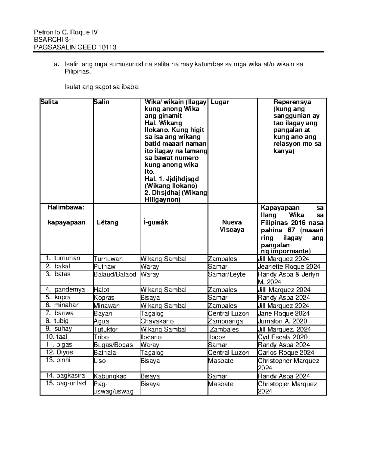 Pagsasalin Pagtataya - Petronilo C. Roque IV BSARCHI 3- 1 PAGSASALIN ...
