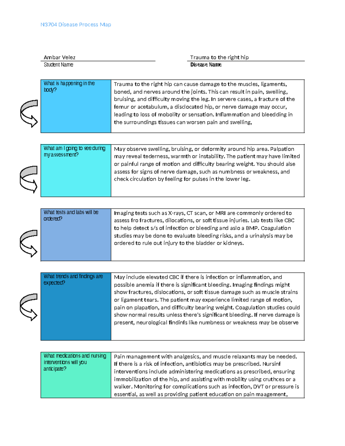 Disease Process Map Sim lab - N3704 Disease Process Map Ambar Velez ...