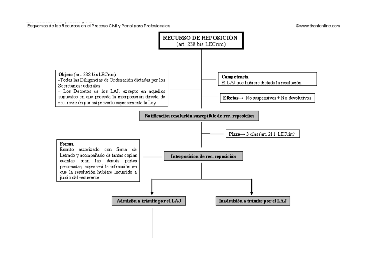 3. Reposición (Derecho Procesal Penal) - Los recursos en el proceso ...