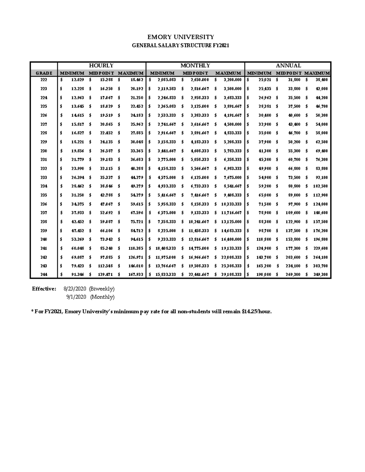 Salary-structures-2021. Health assessment - HOURLY MONTHLY ANNUAL GRADE ...