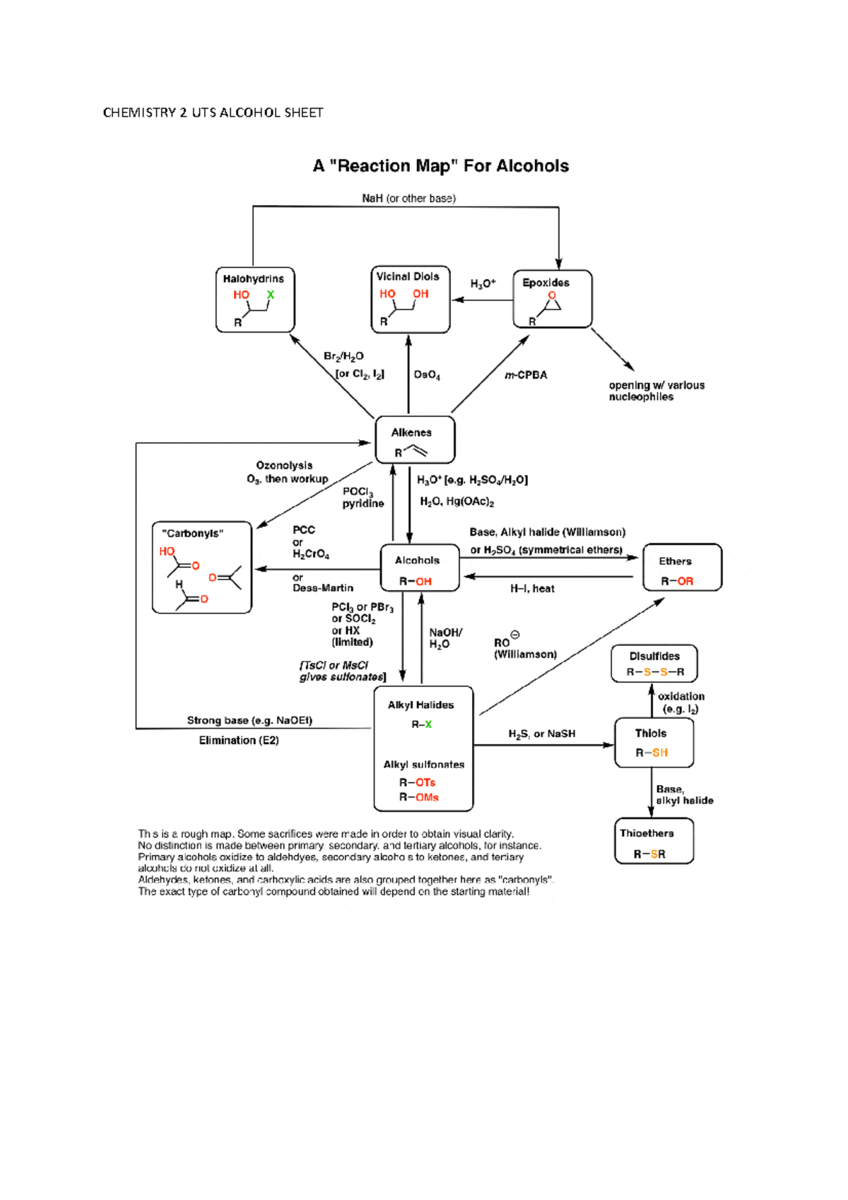 Chemistry 2 Alcohol Lecture Sheet - 065212 - CHEMISTRY 2 UTS ALCOHOL ...