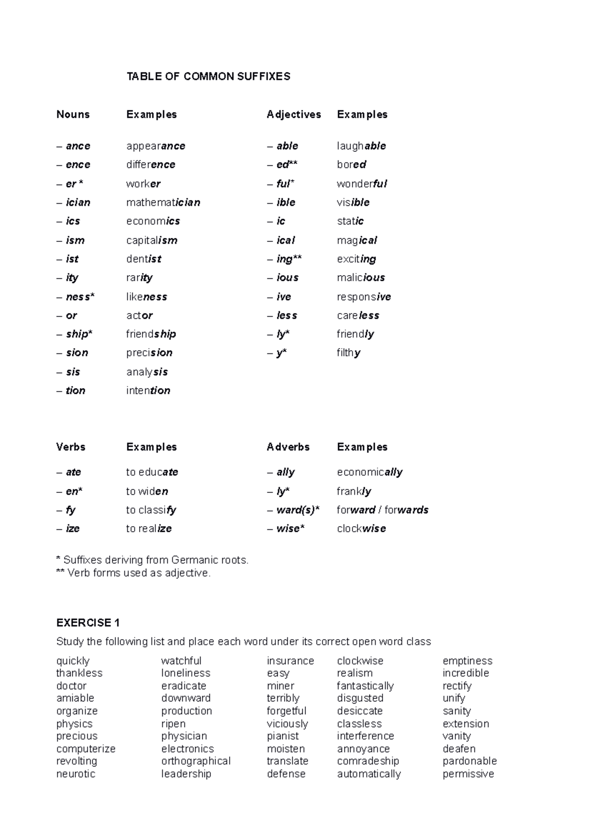 Table of Common Suffixes - TABLE OF COMMON SUFFIXES Nouns Examples ...