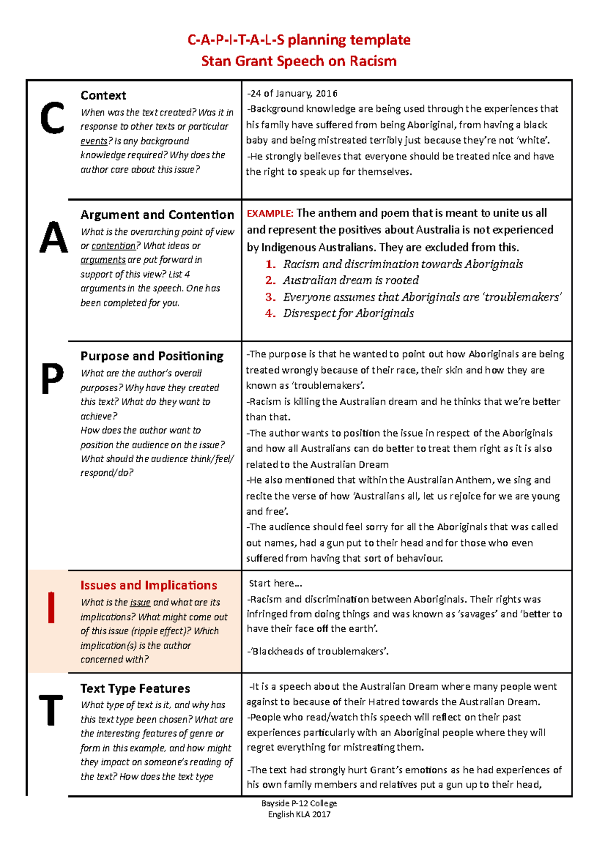 Capitals - Stan Grant - C-A-P-I-T-A-L-S planning template Stan Grant ...
