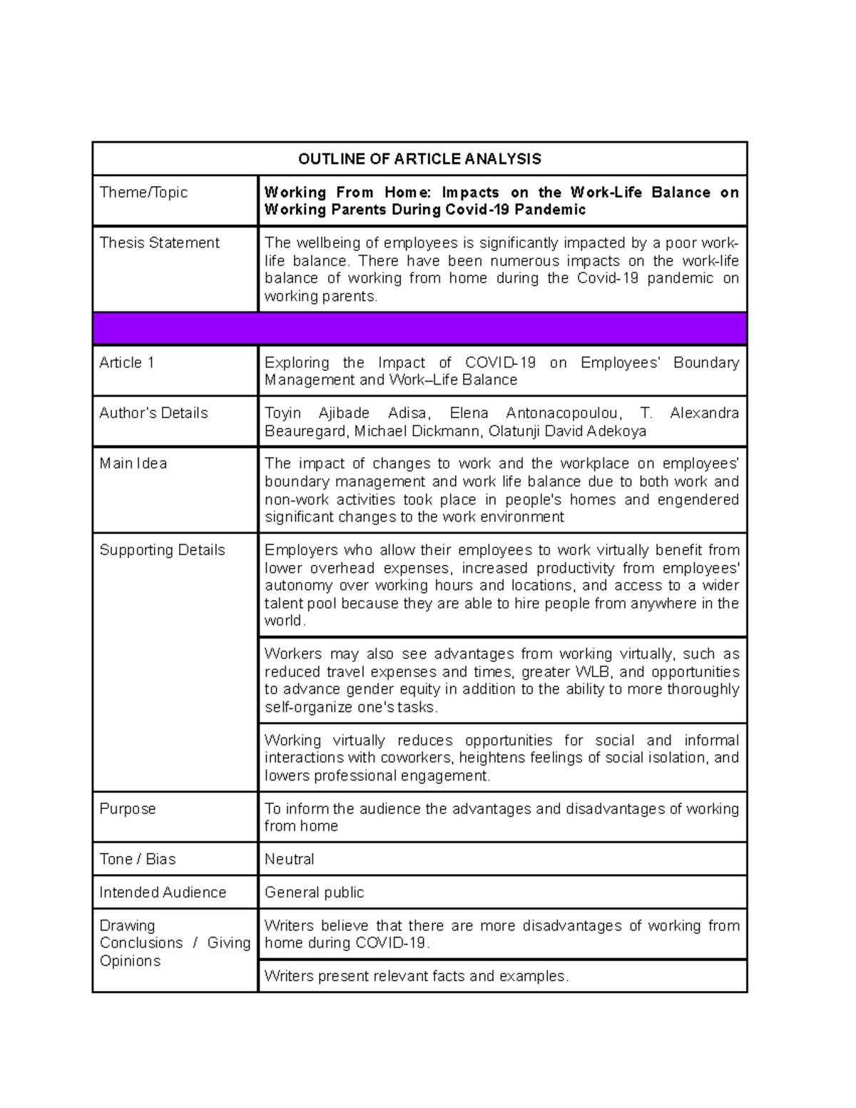 Outline of Article Analysis - OUTLINE OF ARTICLE ANALYSIS Theme/Topic ...