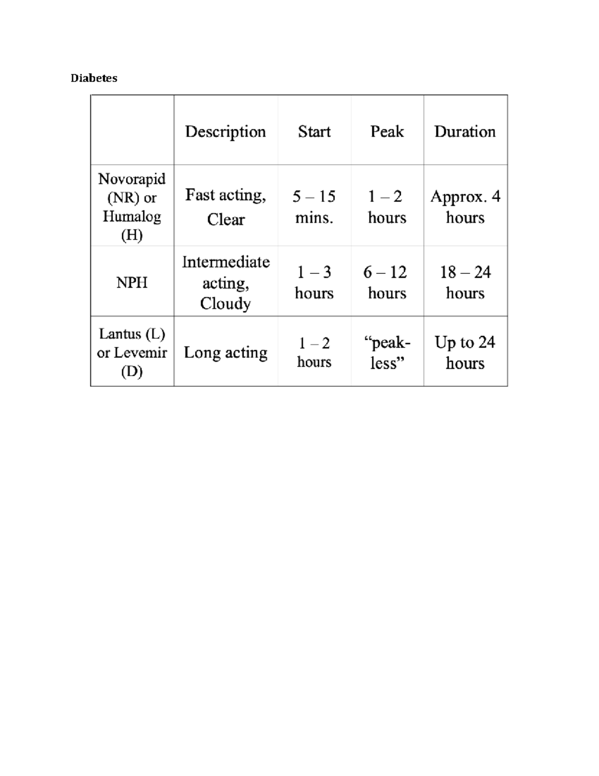 Diabetes - Lecture notes 7 - Diabetes Quick Review - Signs and Symptoms ...