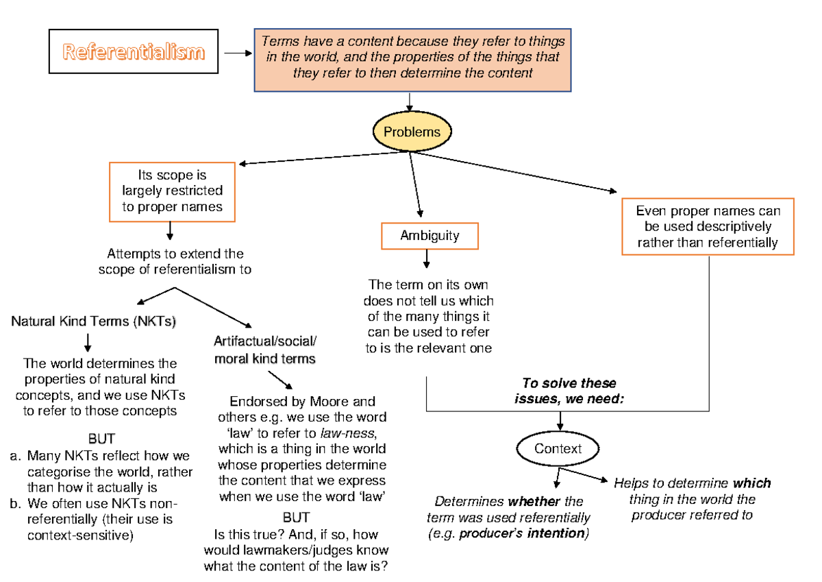 Referentialism - Determines whether the term was used referentially (e ...