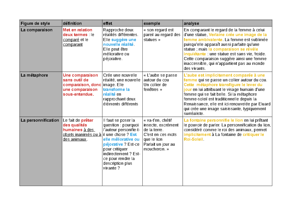 Fiche figures de style - Figure de style définition effet exemple analyse La comparaison Met en ...