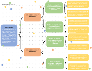 A8 EQ10 - A8_EQ10.pdf - ACTIVIDAD 8. PROYECTO INTEGRADOR ETAPA 3 BIENES Y DERECHOS REALES EQUIPO ...