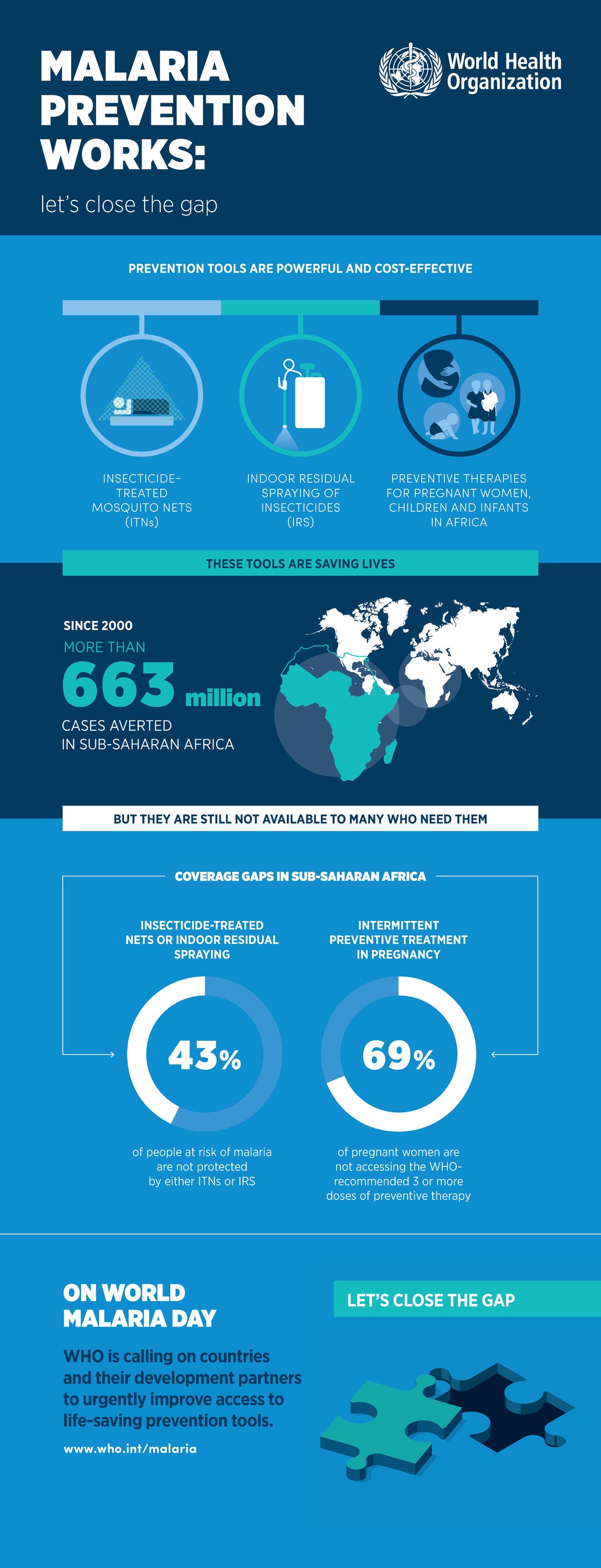 WMD17-infographics - InsectIcIde- treated mosquIto nets (Itns) Indoor ...