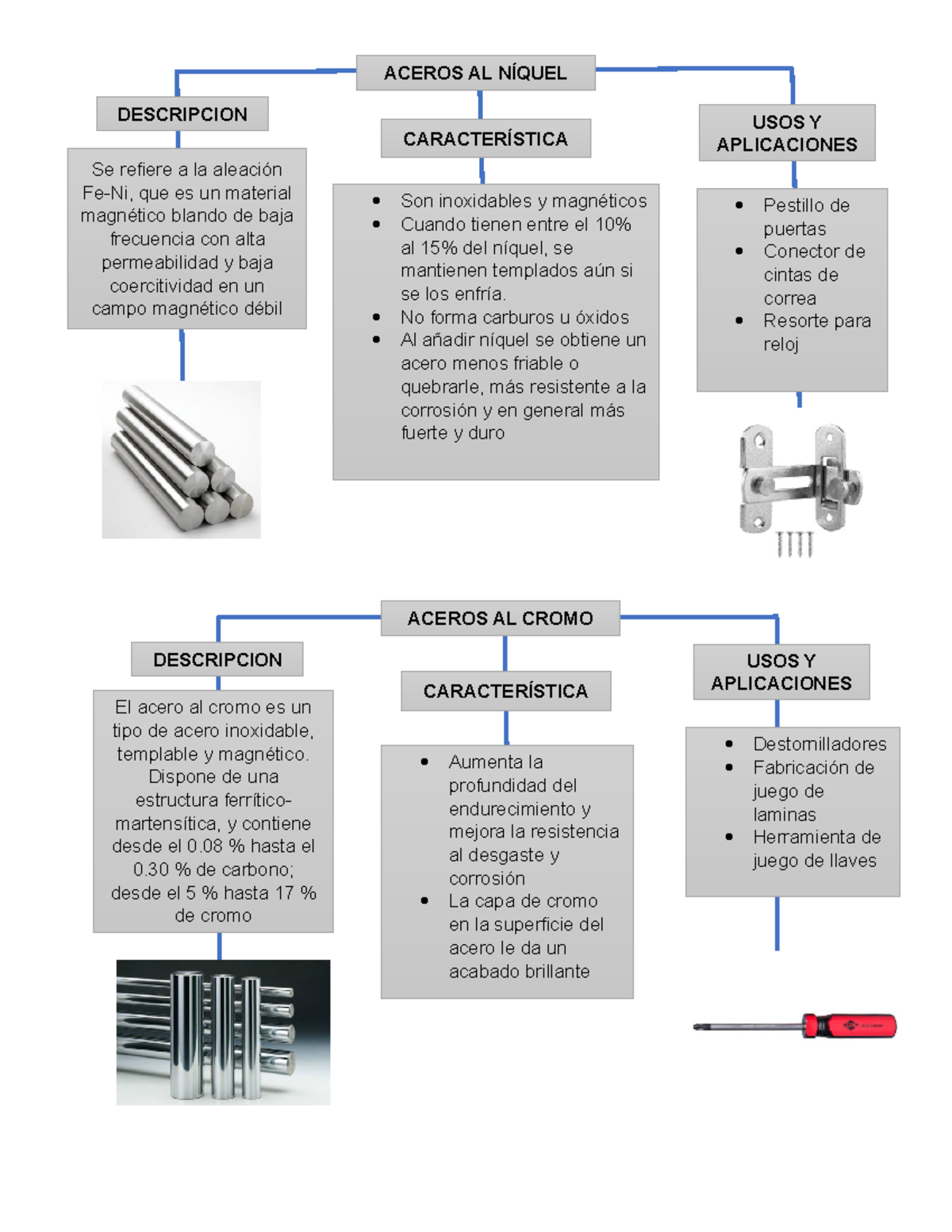 Metales conceptual Oficial - ACEROS AL NÍQUEL DESCRIPCION ...