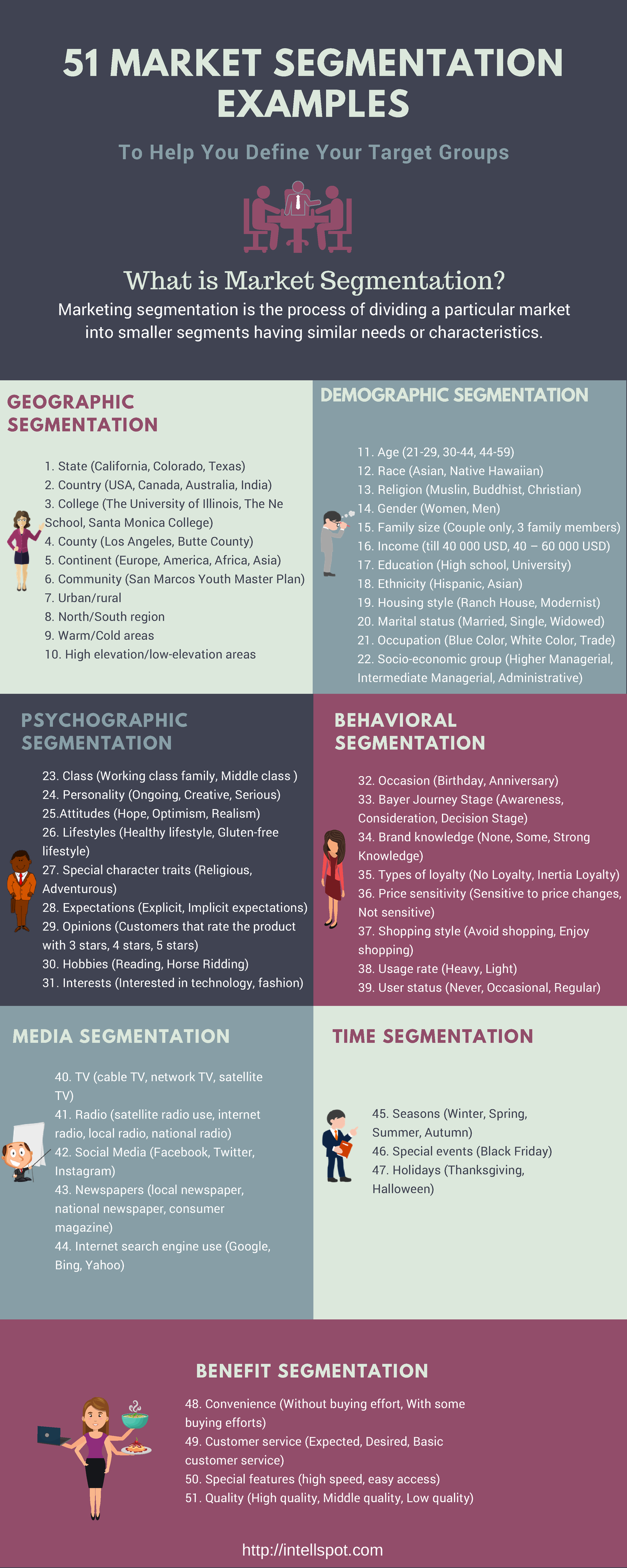 51 Market Segmentation Examples - Marketing segmentation is the process ...
