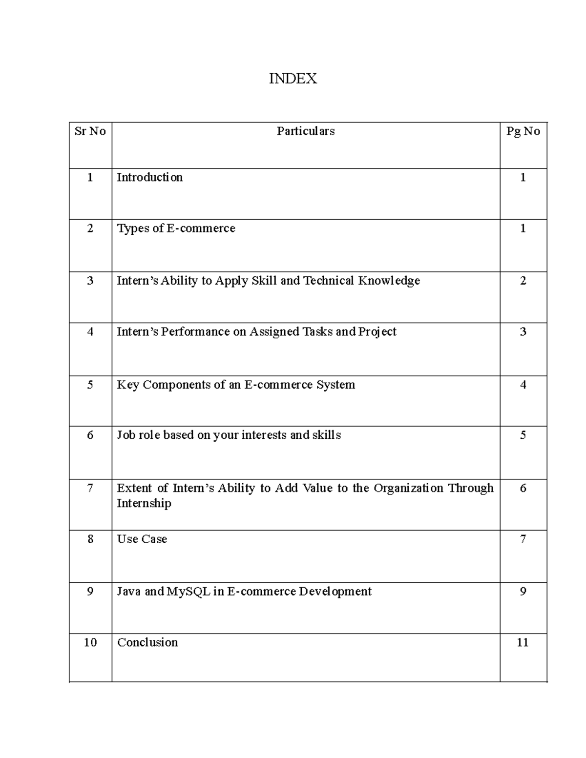 Index - asfwdcs - INDEX Sr No Particulars Pg No 1 Introduction 1 2 Types of E-commerce 1 3 ...