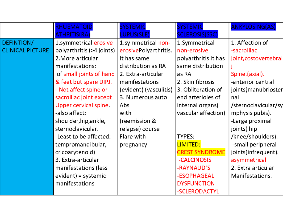 Rheumatology tables - Physiotherapy - RHUEMATOID ATHRITIS(RA) SYSTEMIC ...