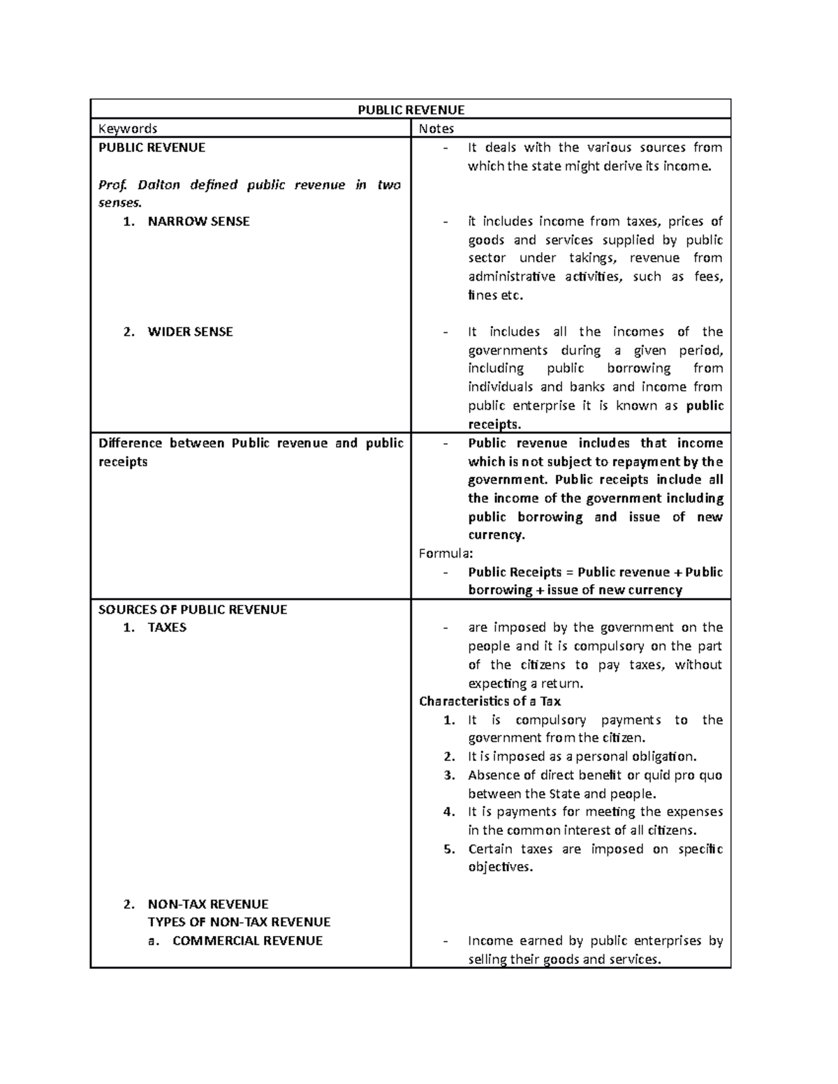 Public Income - PUBLIC REVENUE Keywords Notes PUBLIC REVENUE Prof ...