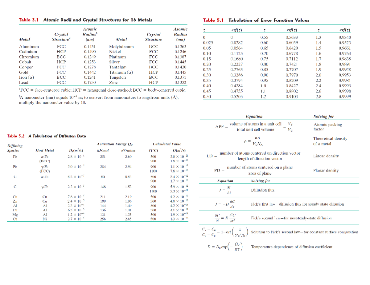 Material Science - LECTURE NOTES IN MAT SCI - Civil Engineering - WMSU ...