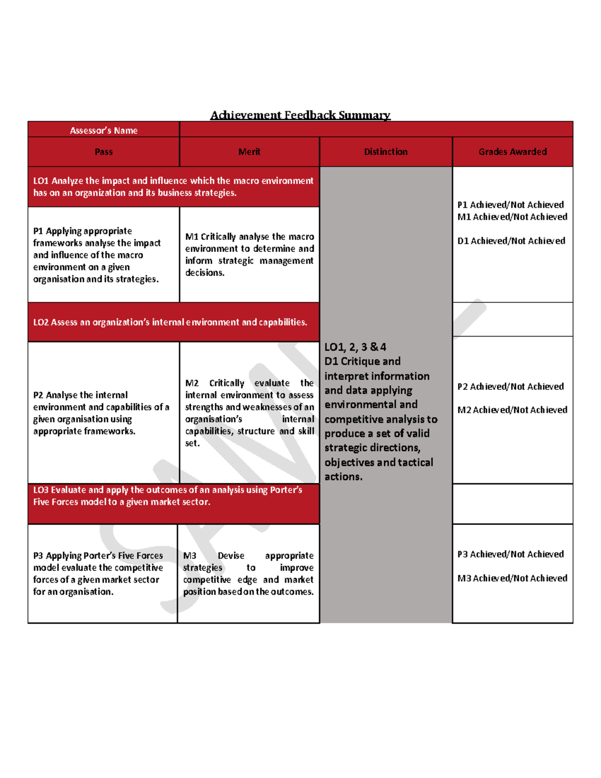 BS Sample Assignment 01 - Achievement Feedback Summary Assessor’s Name ...