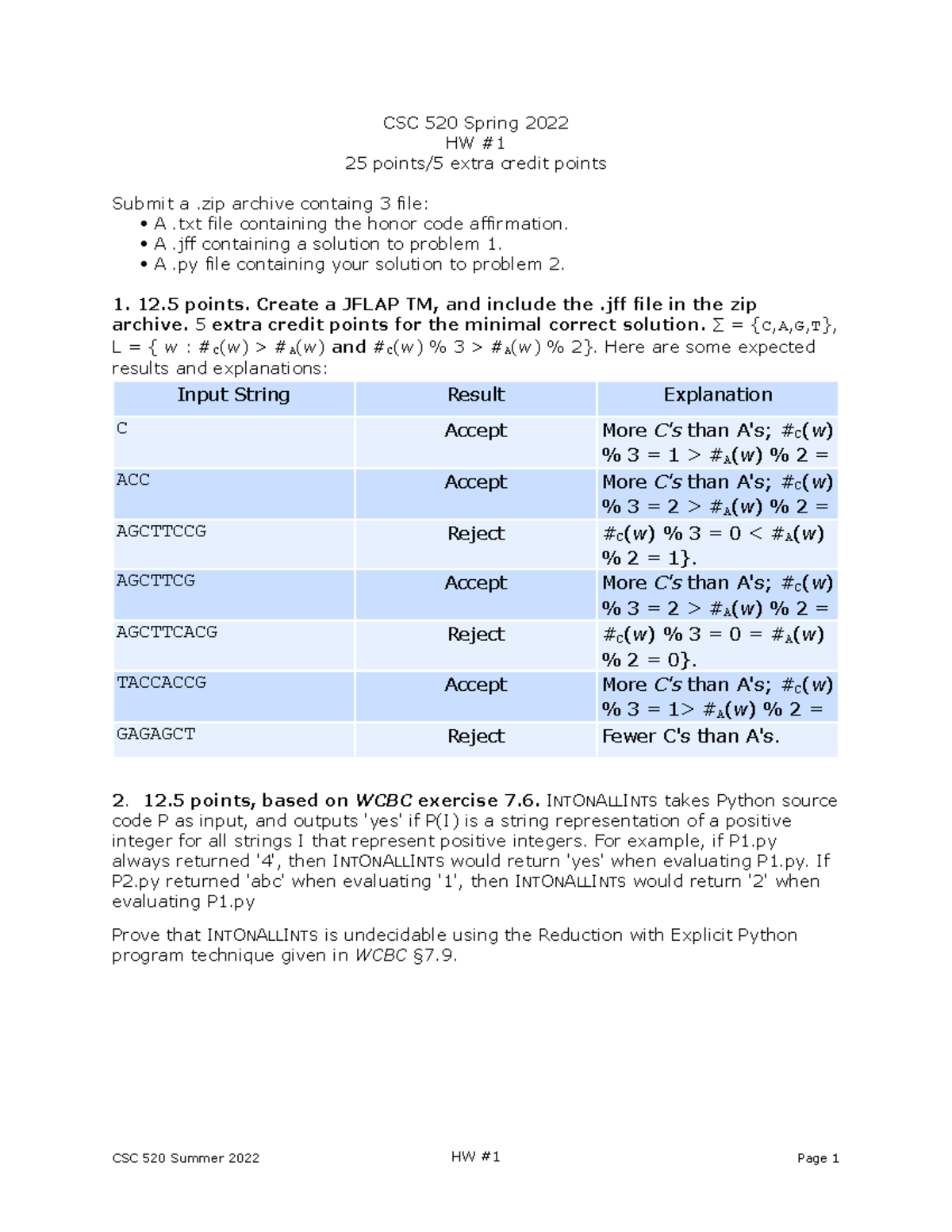 H1-520 U22-computability - CSC 520 Spring 2022 HW 25 extra credit ...