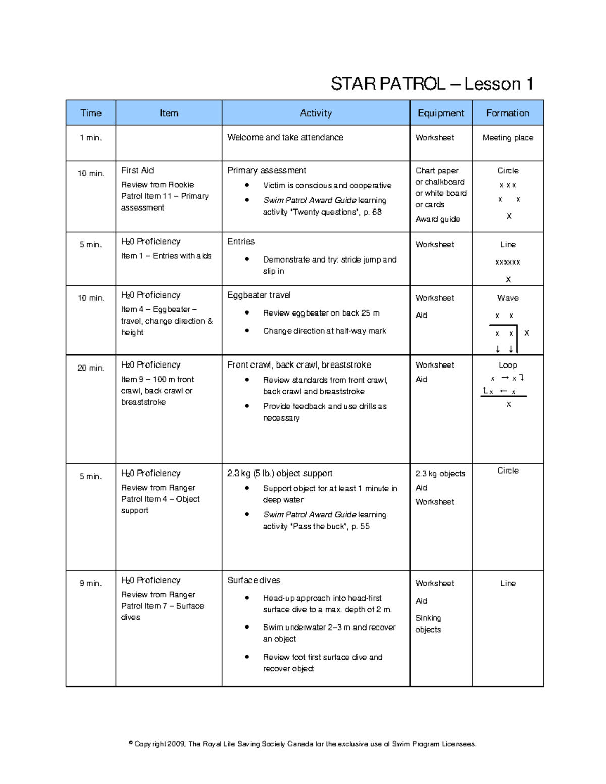 STAR PATROL Lesson Plans - Studocu