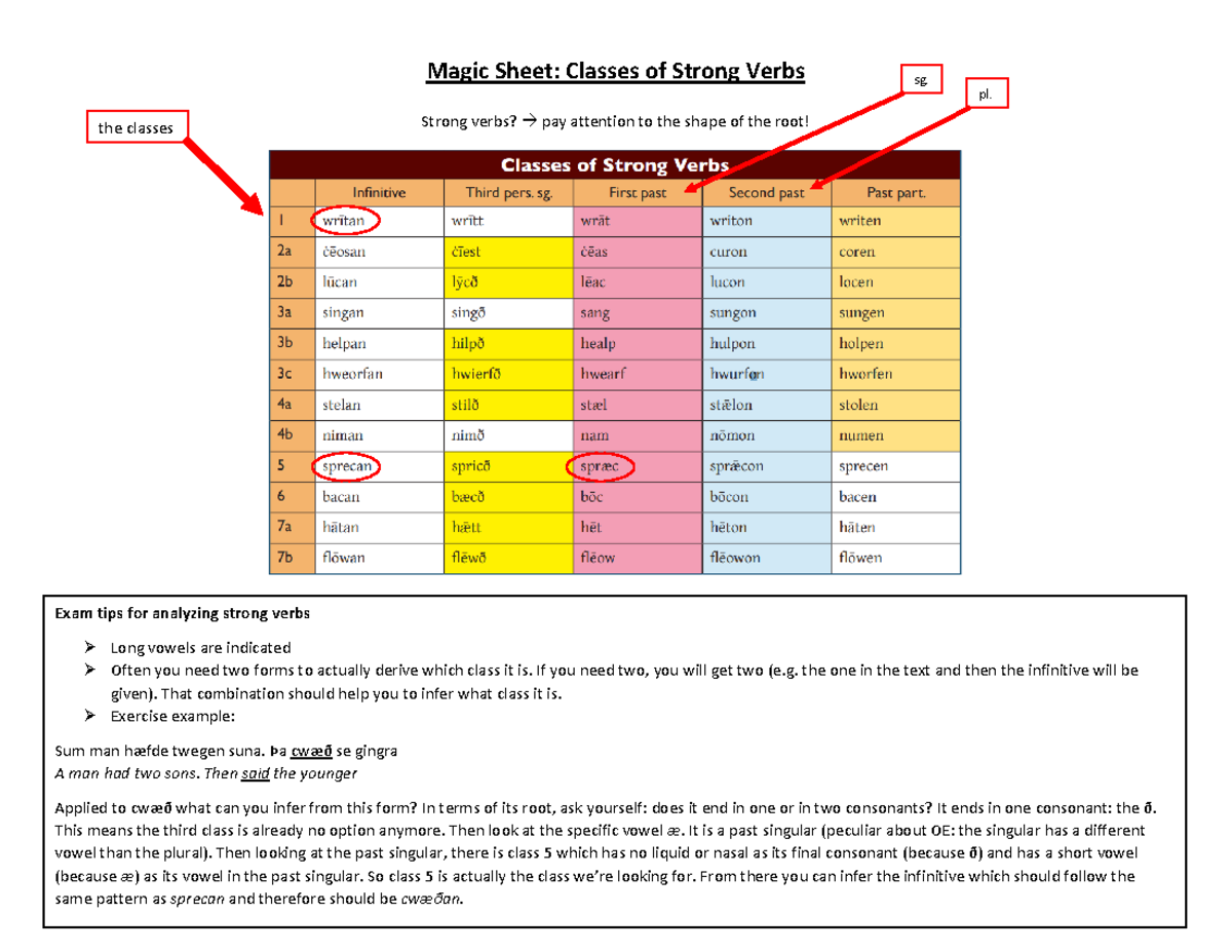 Analyzing strong verbs with the Magic Sheet guide - Magic Sheet ...