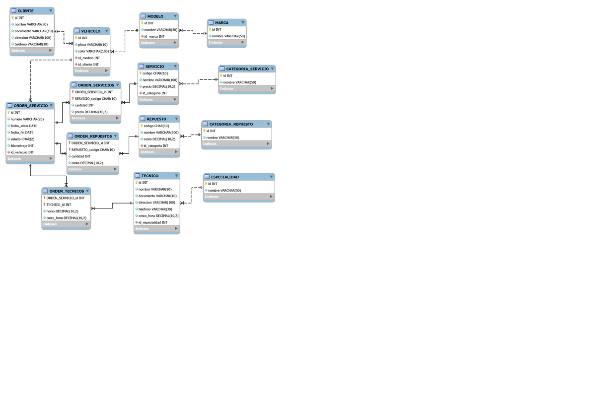 Upc pre si400 ws42 pc 1 Resolucion - CLIENTE id INT nombre VARCHAR(80) documento VARCHAR(10 ...