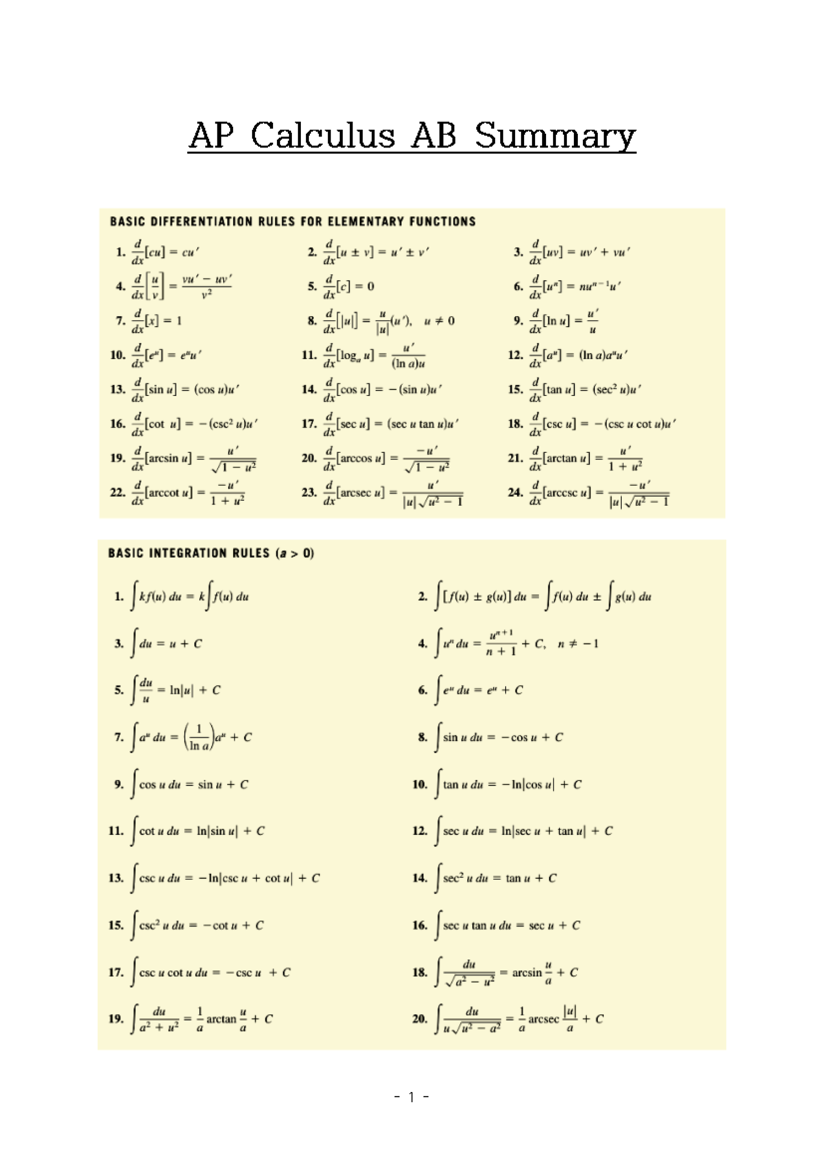 AP Calculus Summary - 3.14159265358979 - AP Calculus AB Summary 1 ...