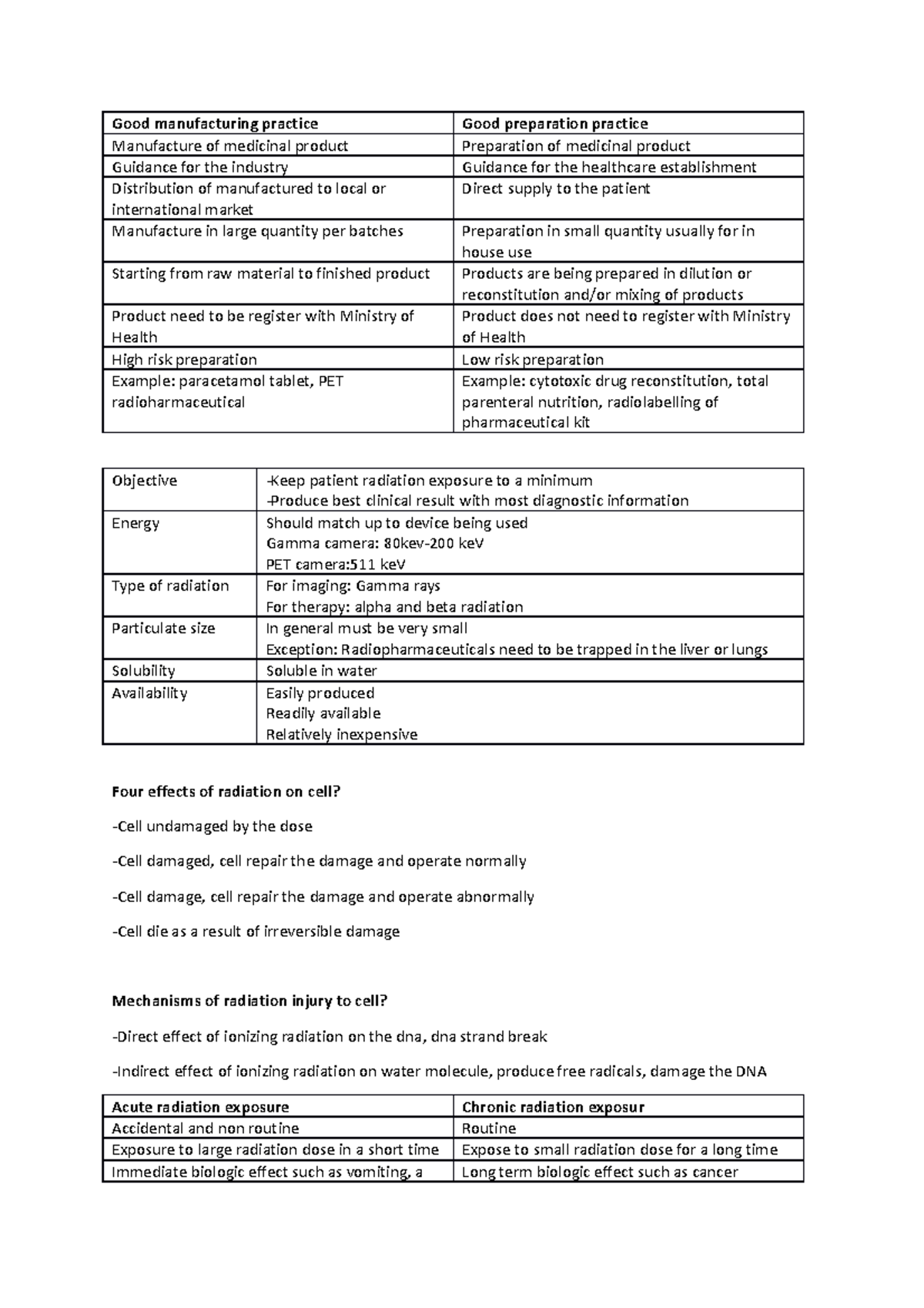 Random notes - Good manufacturing practice Good preparation practice ...