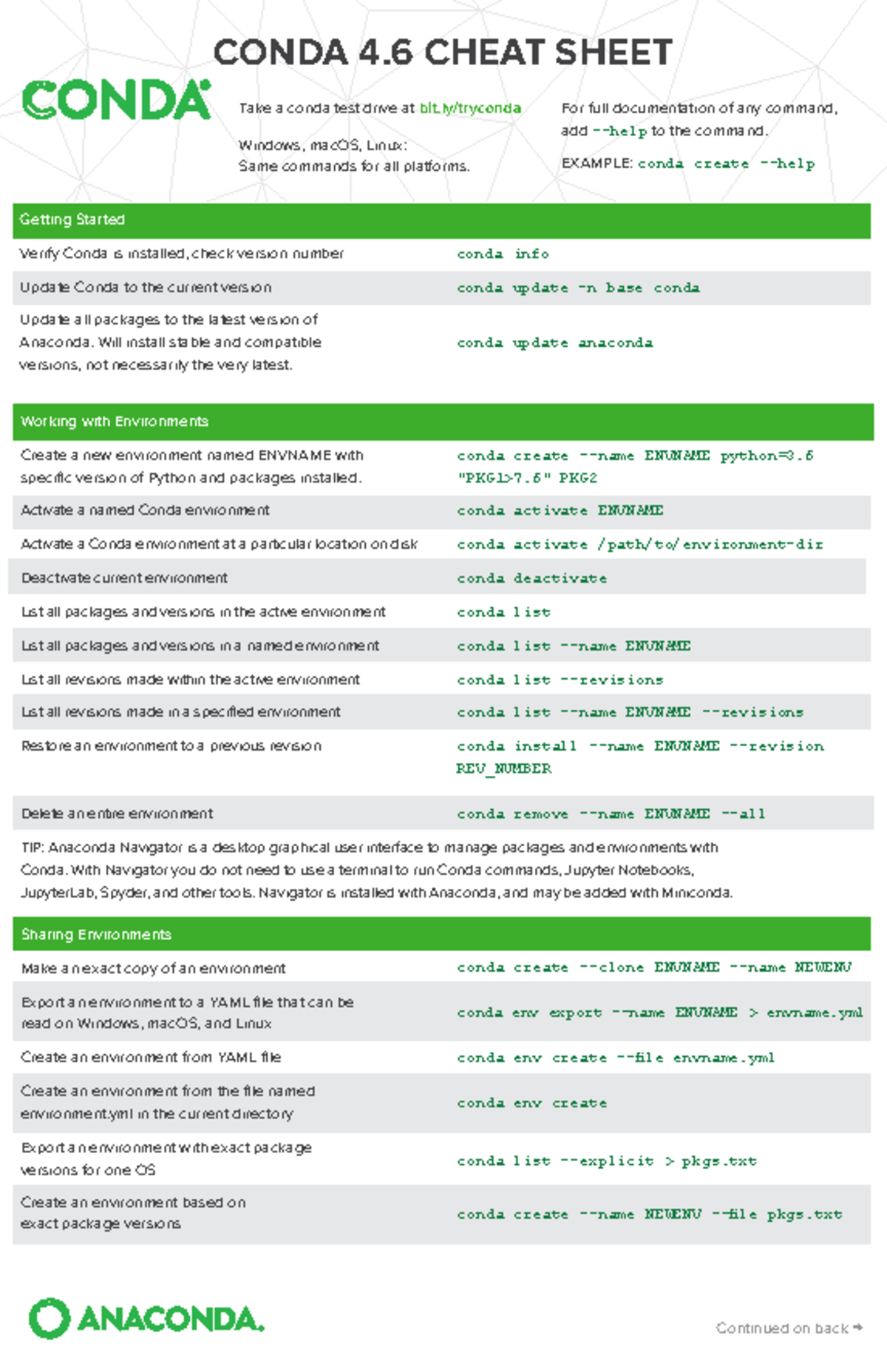 Conda-cheatsheet - Cheat sheet for Conda Lib. - 2HI505 - Studocu