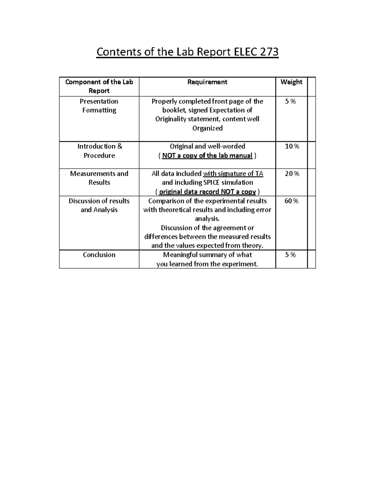 Grade Scheme Lab Report - Contents of the Lab Report ELEC 273 Component ...