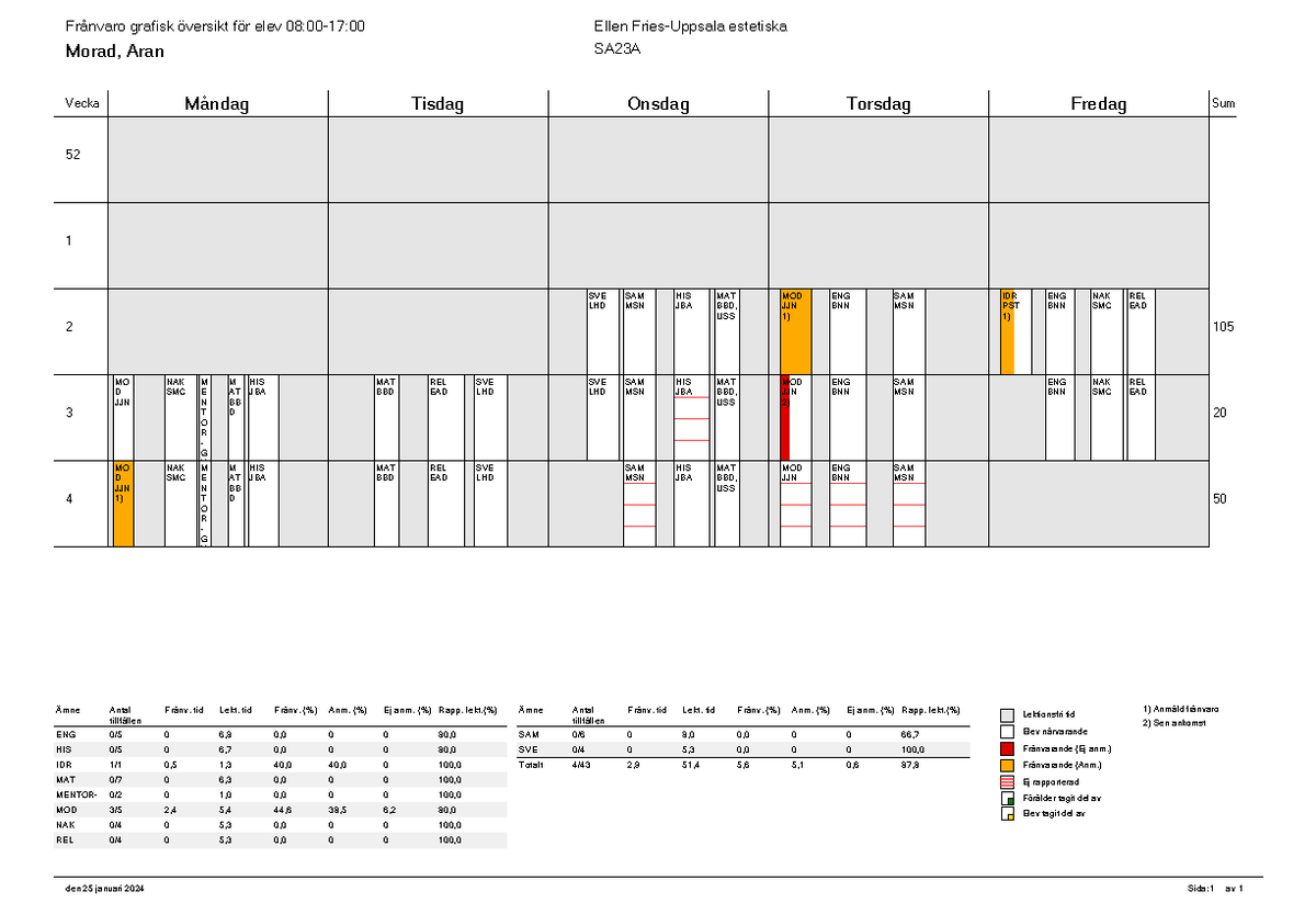 2024-01-25 - Vecka Måndag Tisdag Onsdag Torsdag Fredag Sum 52 1 2 SVE LHD SAM MSN HIS JBA MAT ...