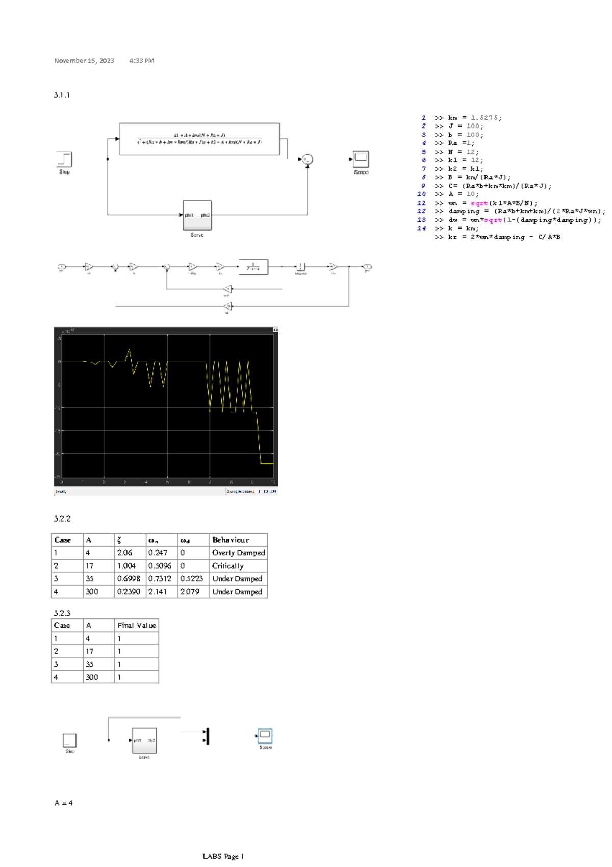 Sysc 3600 lab 2 - lab 2 - 3. 3. Case A ζ ωn ωd Behaviour 1 4 2 0 0 Overly Damped 2 17 1 0 0 ...