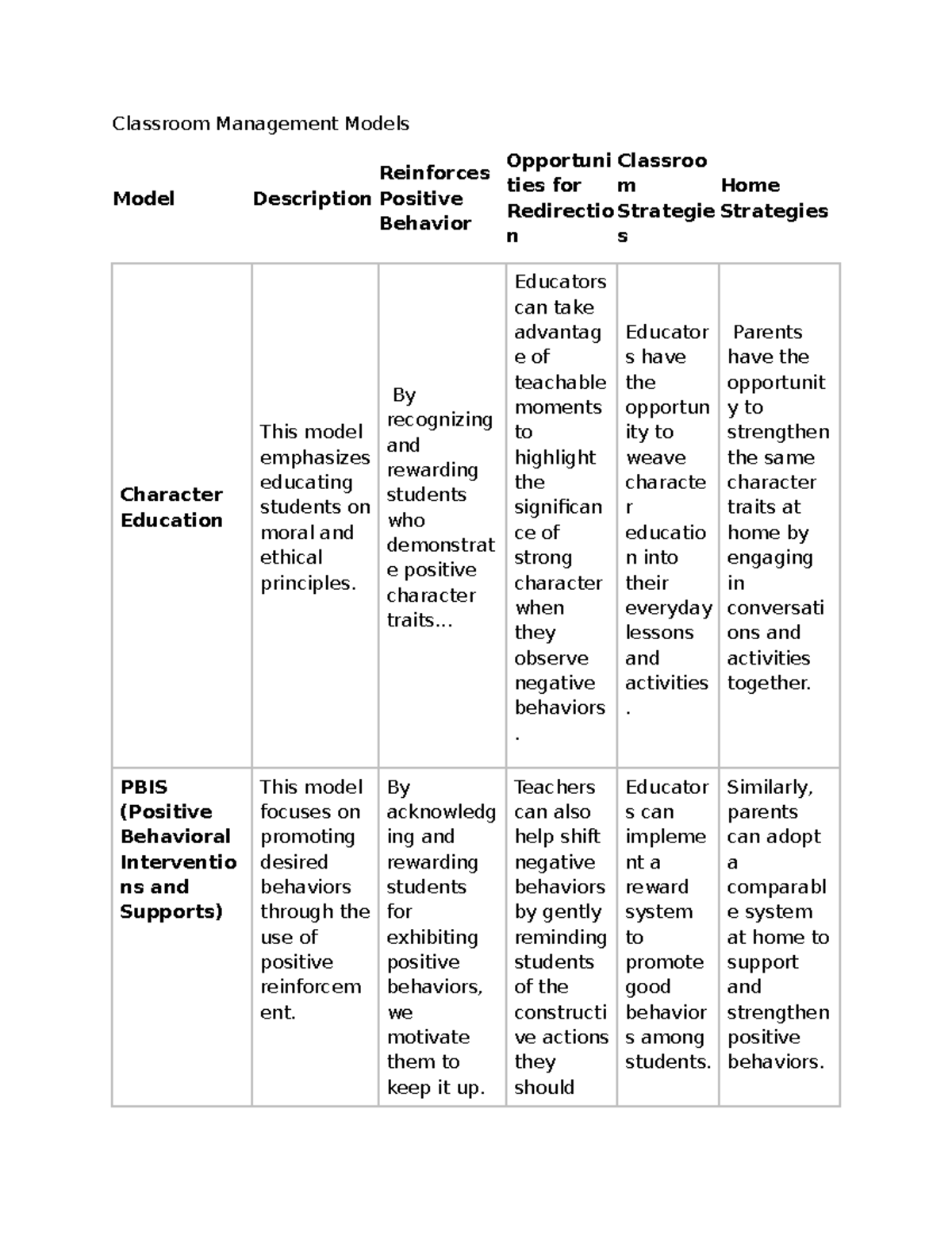 Classroom Management Models - Classroom Management Models Model ...