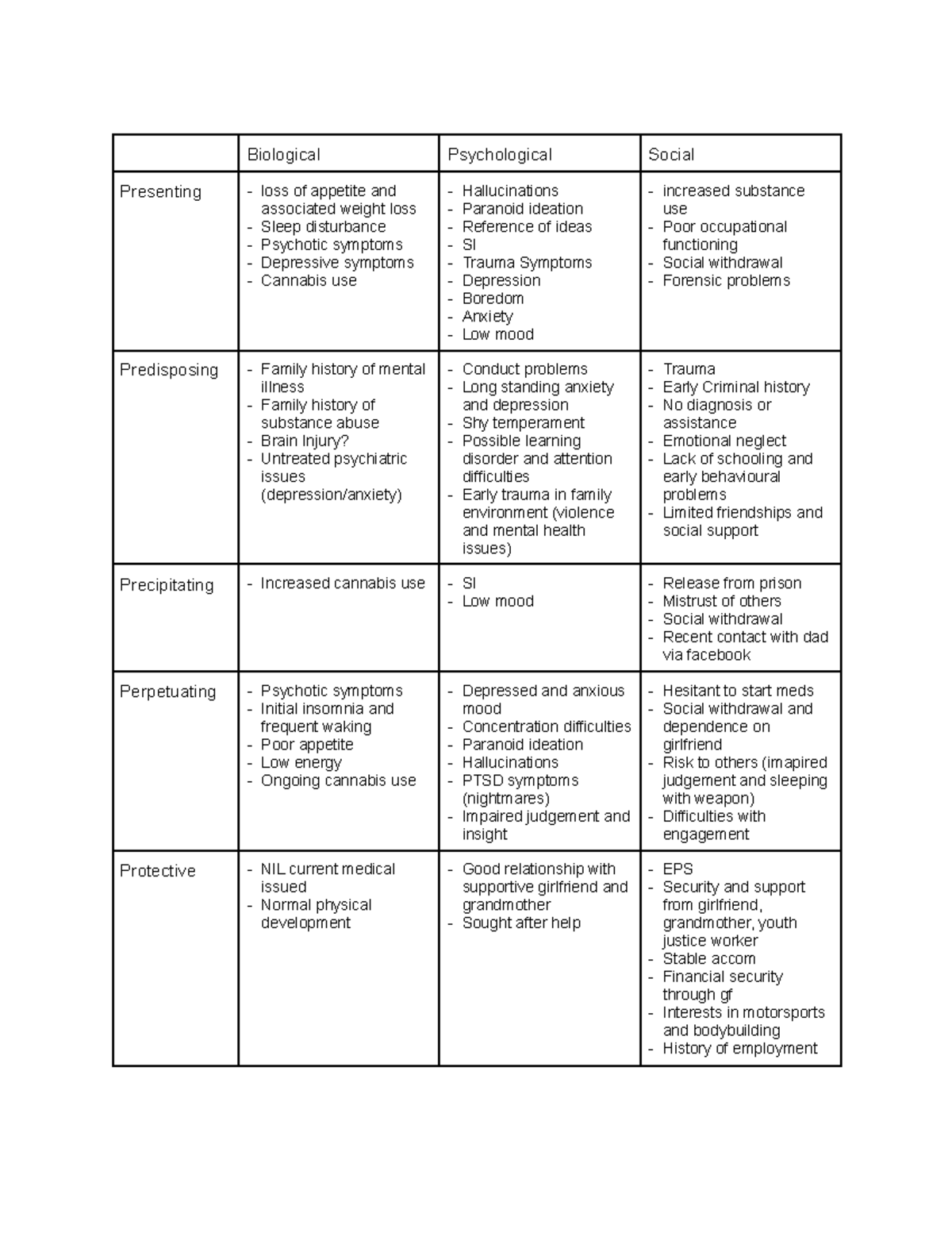 Vignette Case Formation Example - Biological Psychological Social ...