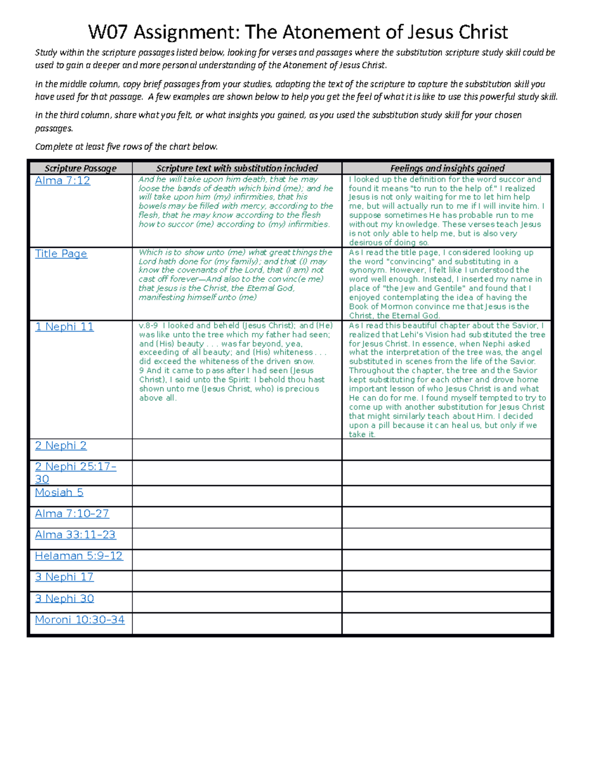 REL275C W07 Atonement Jesus Christ - W07 Assignment: The Atonement of ...