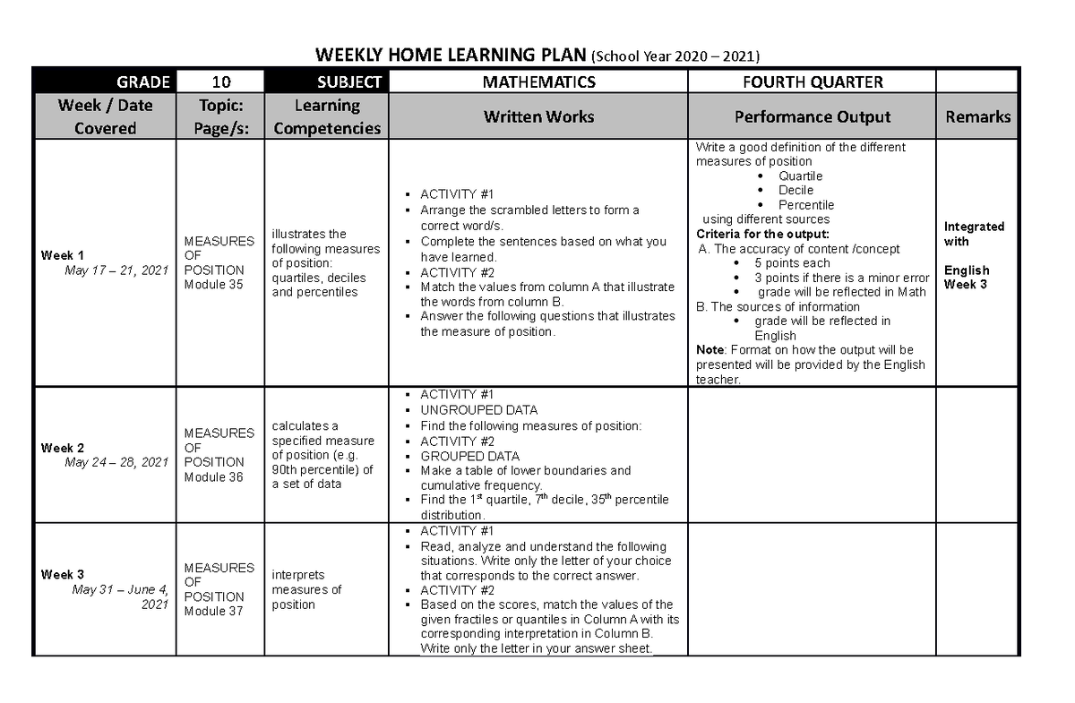 Weekly Home Learning Plan Mathematics 10 Fourth Grading - WEEKLY HOME ...