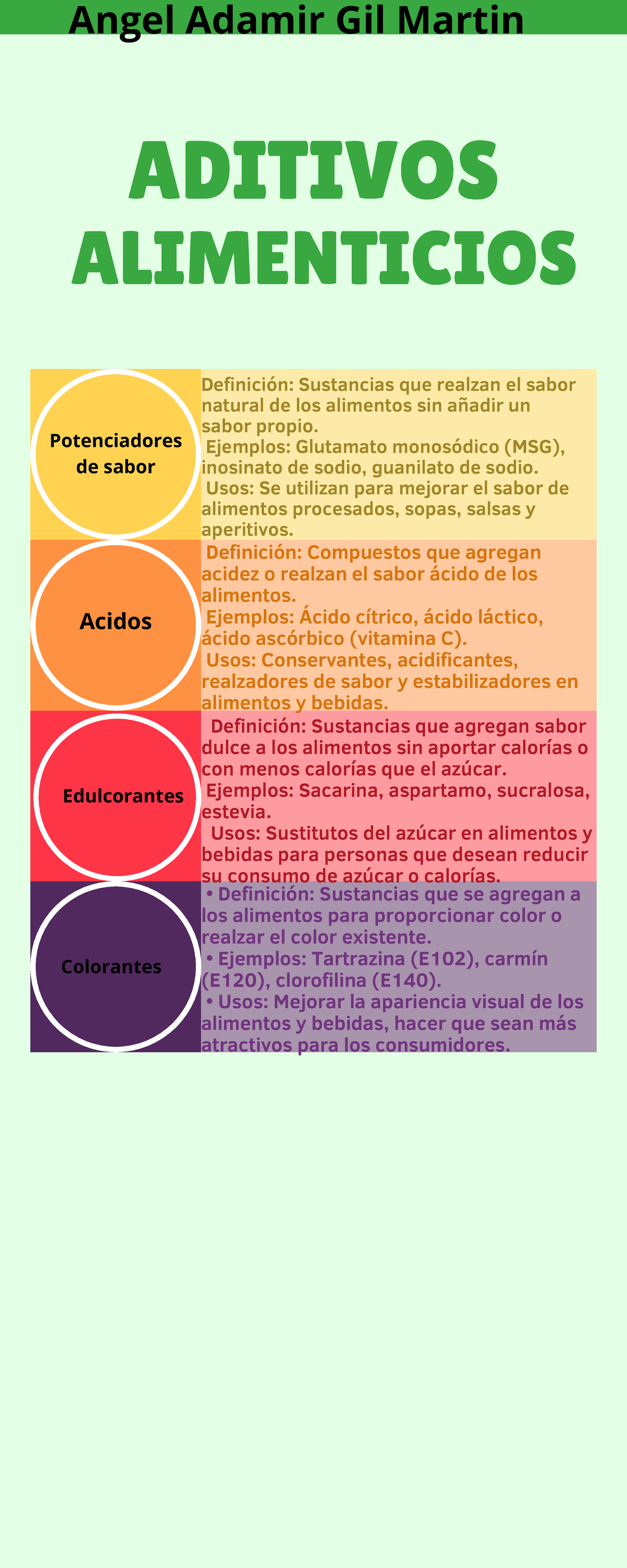 Aditivos - ADITIVOS ALIMENTICIOS Definición: Sustancias que realzan el ...