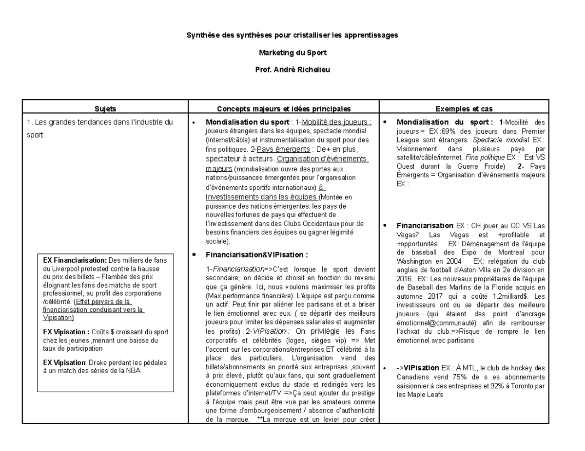 Tableau Synthèse - MKG5316 - Synthèse des synthèses pour cristalliser ...