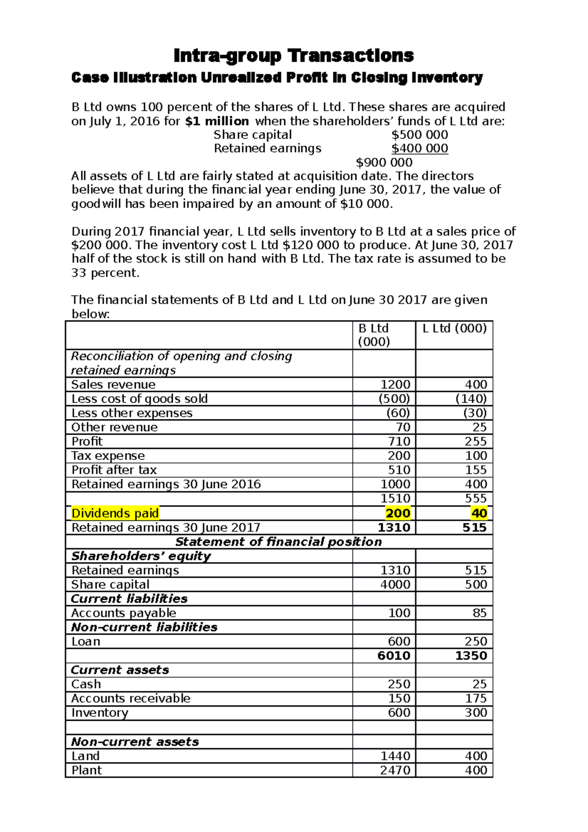 IntraGroup and other related Exercise - Intra-group Transactions Case ...