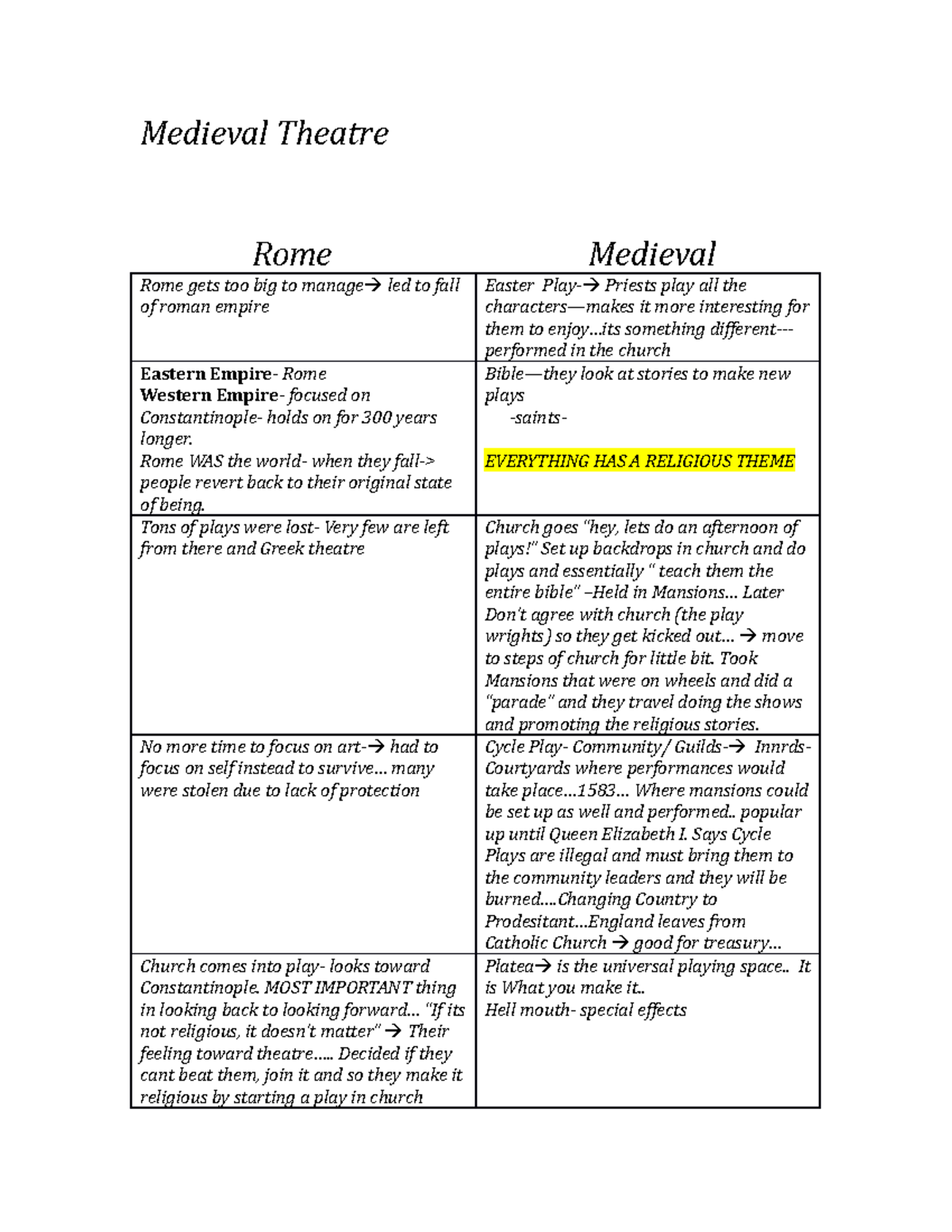 Rome Medieval Renaissance Theatre - Medieval Theatre Rome Rome gets too ...