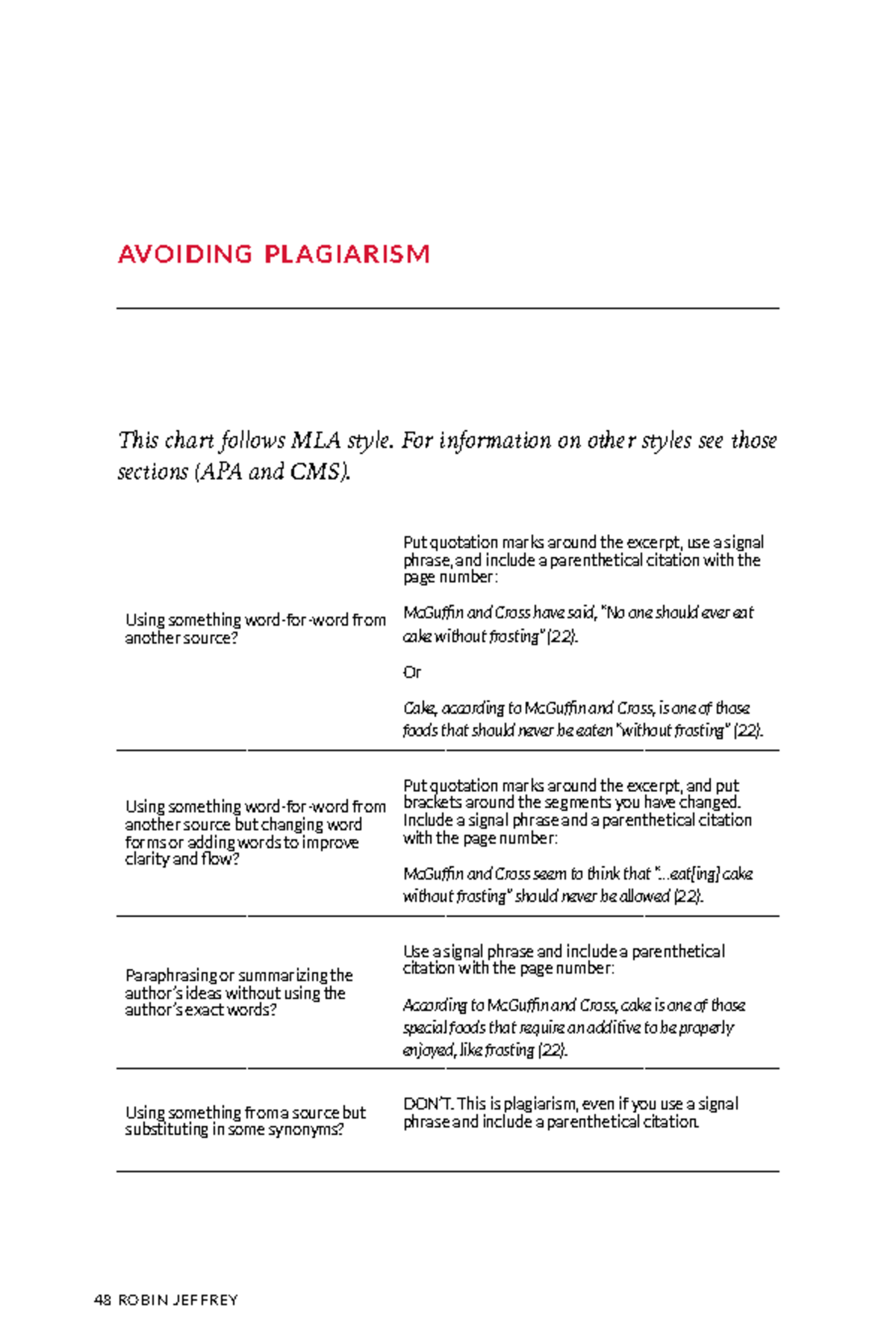About writing a guide 6 - AVOIDING PLAGIARISM This chart follows MLA ...