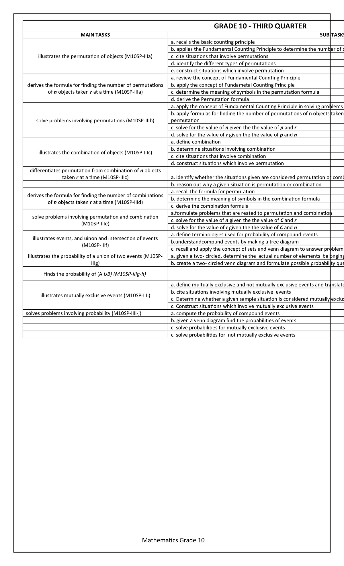 Pdfcoffee - GRADE 10 - THIRD QUARTER MAIN TASKS SUB-TASKS illustrates ...