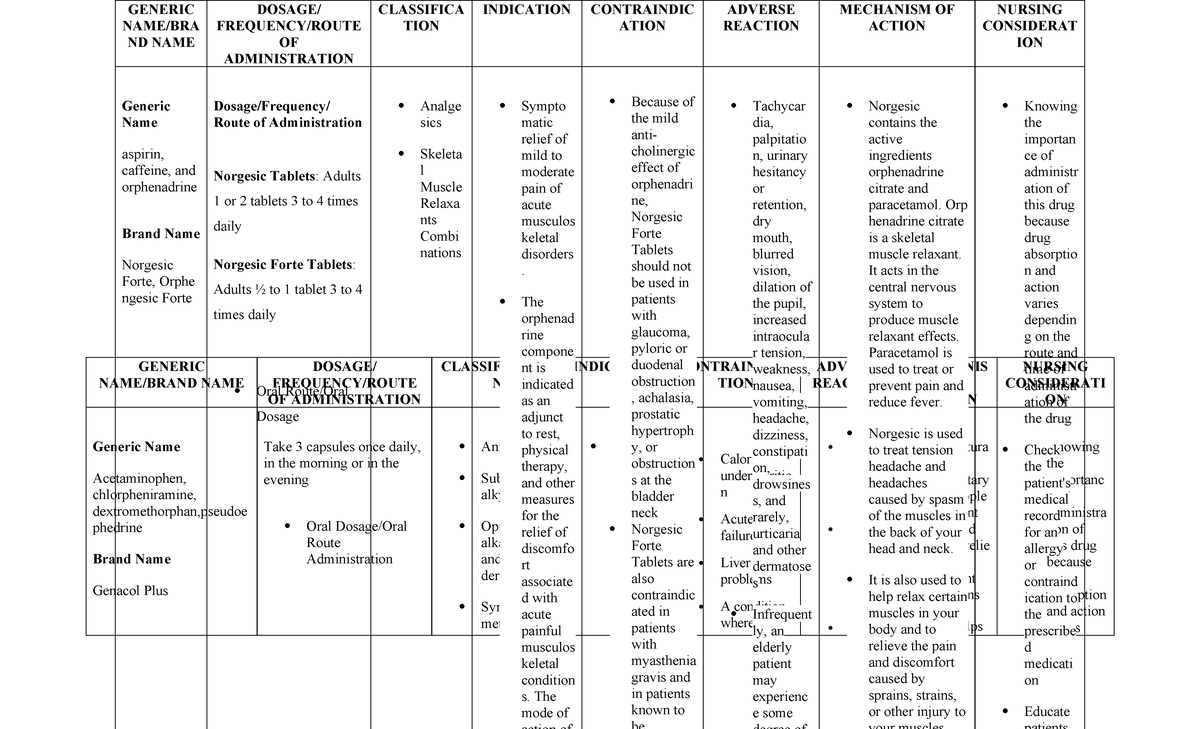 DRUG Study - GENERIC NAME/BRAND NAME DOSAGE/ FREQUENCY/ROUTE OF ...