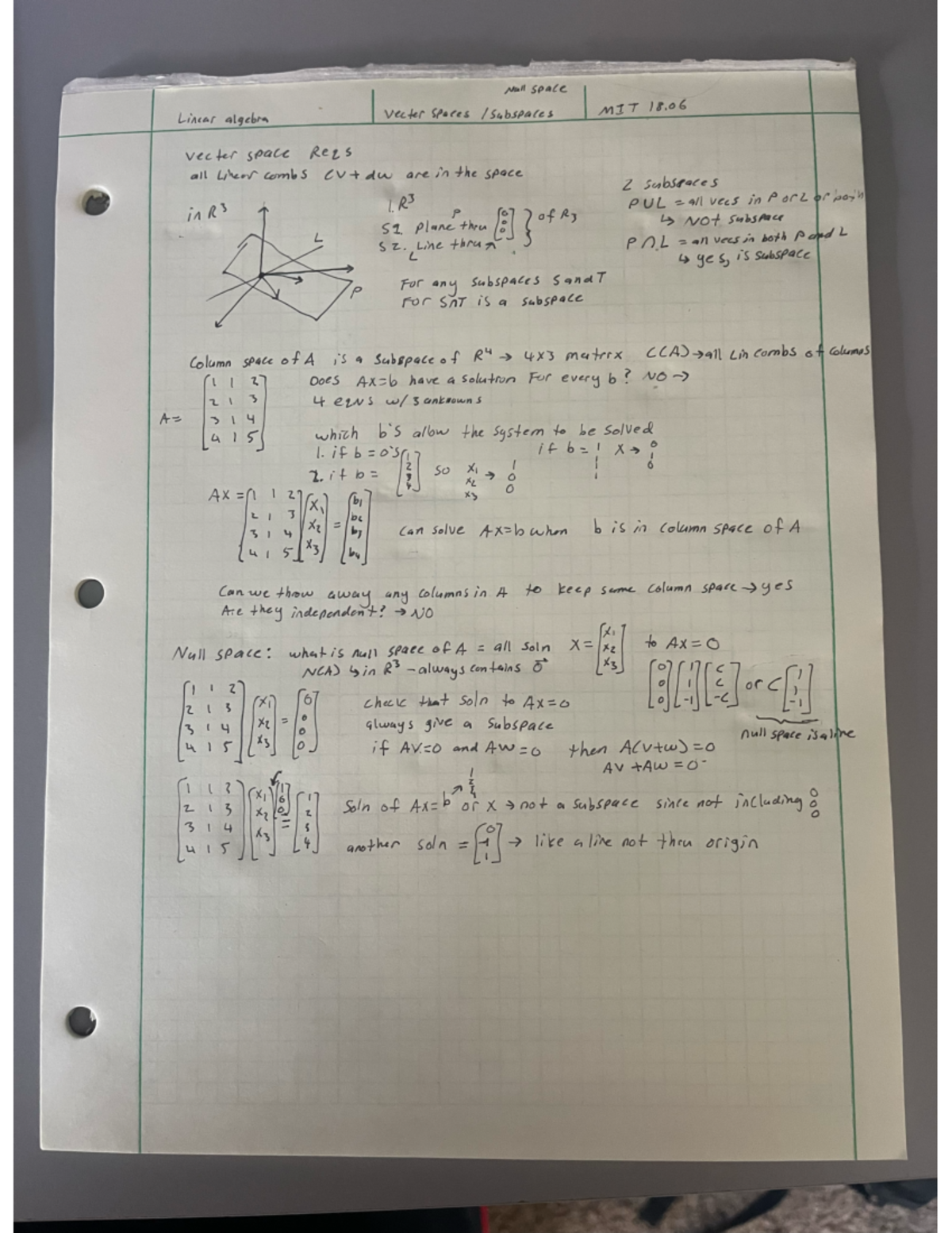Lin Alg Notes - Vector Spaces and Null spaces of matrices. - 18. 06 ...