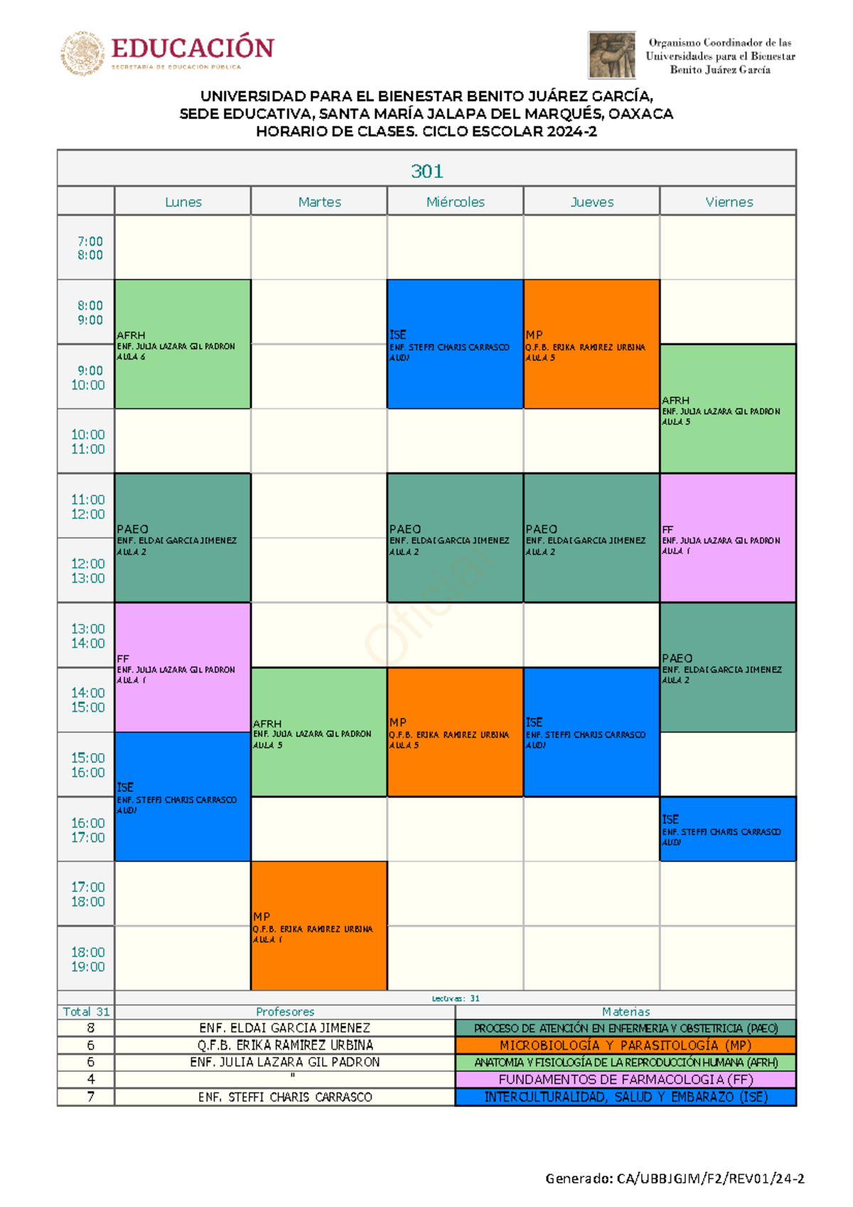 Grupo 301 - Kdjdb - Generado: CA/UBBJGJM/F 2 /REV01/24- 2 UNIVERSIDAD ...