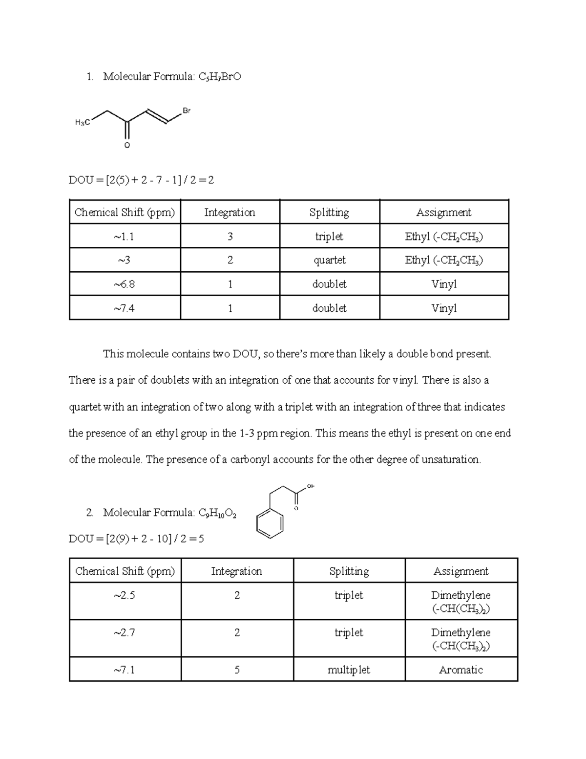 Experiment 4 Post-Lab Worksheet - Molecular Formula: C 5 H 7 BrO DOU ...