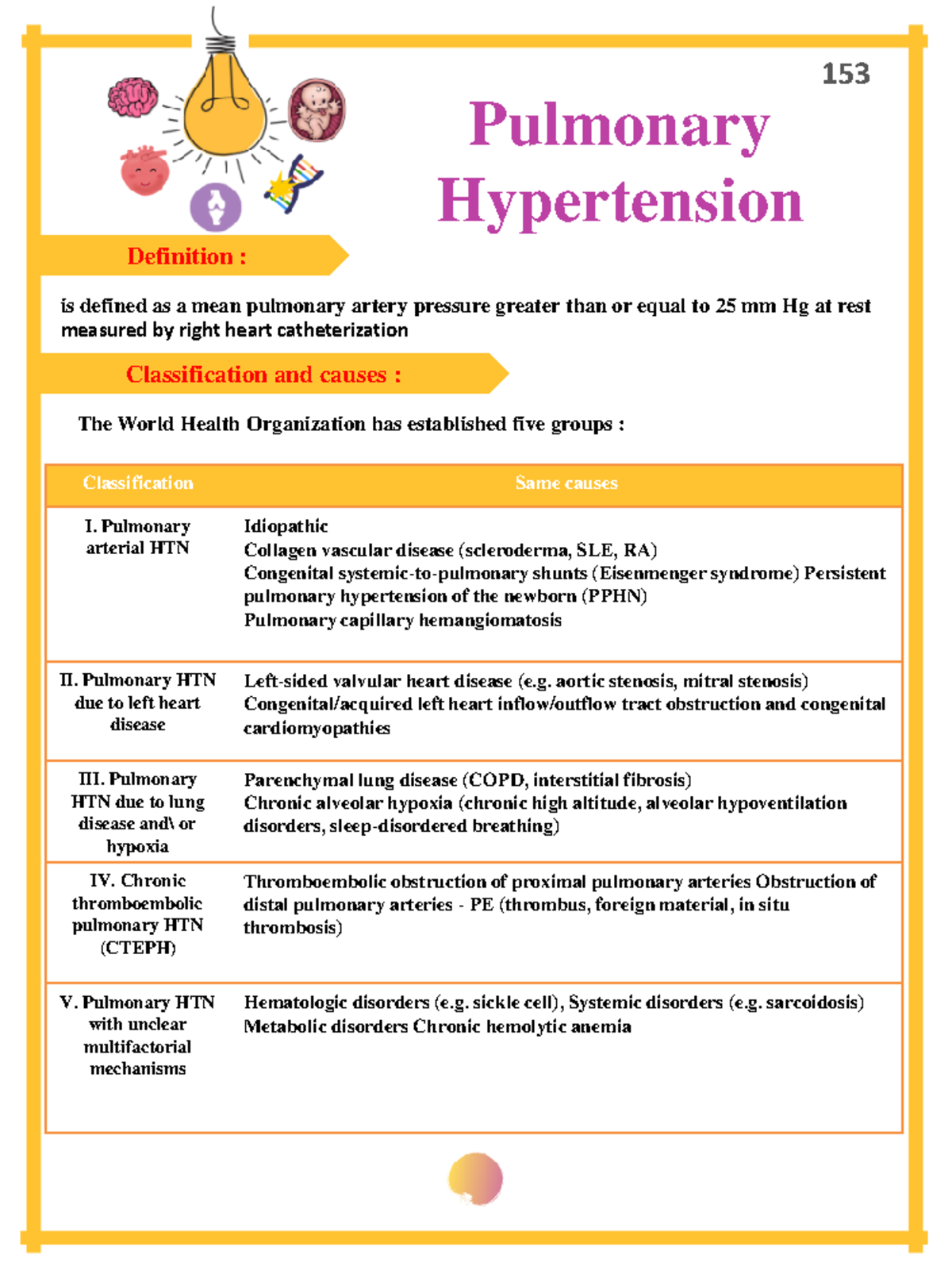 Cardiology-39 - Cardiology - Pulmonary Hypertension Classification and ...