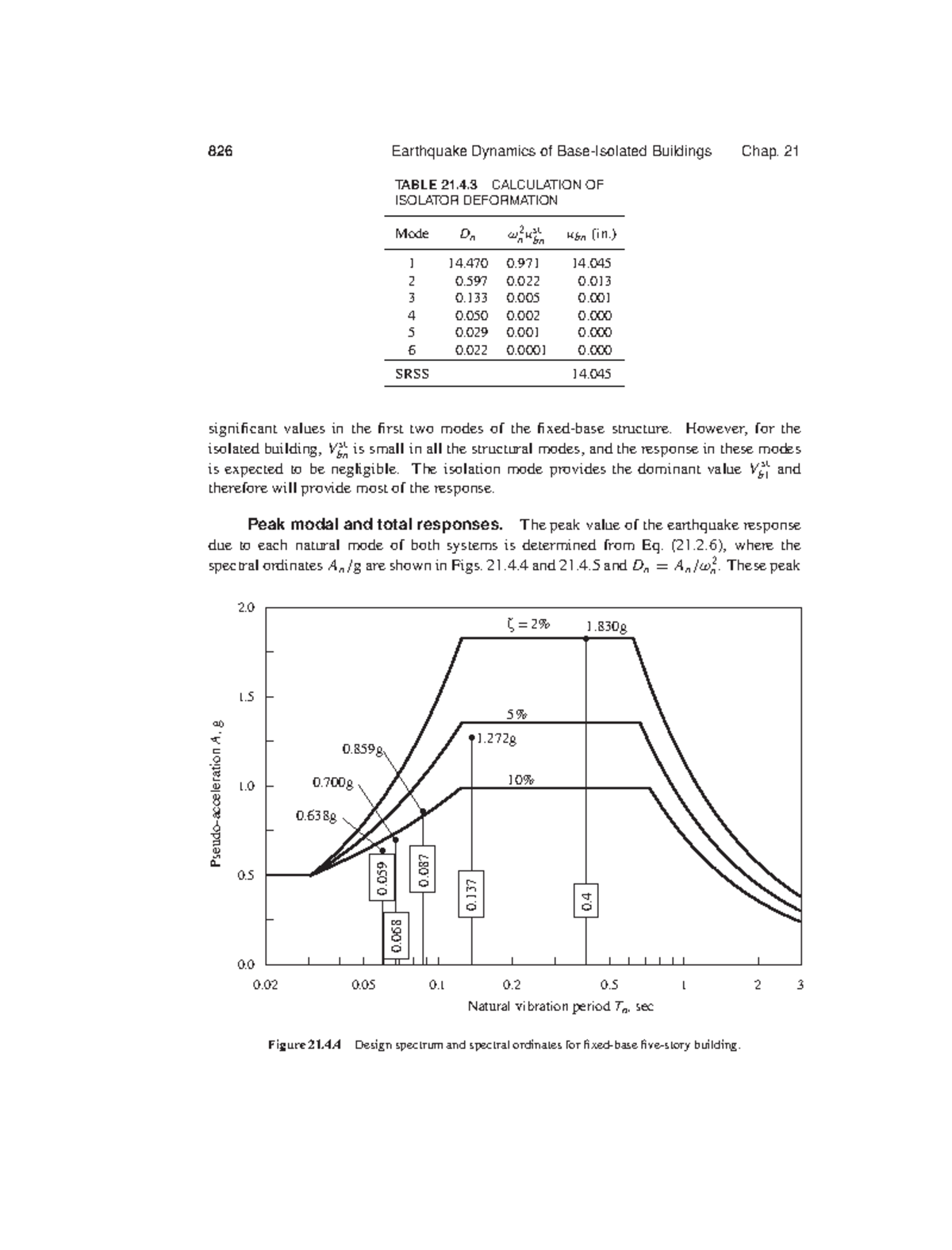 [Anil K - DYNAMICS OF STRUCTURES - 826 Earthquake Dynamics of Base ...