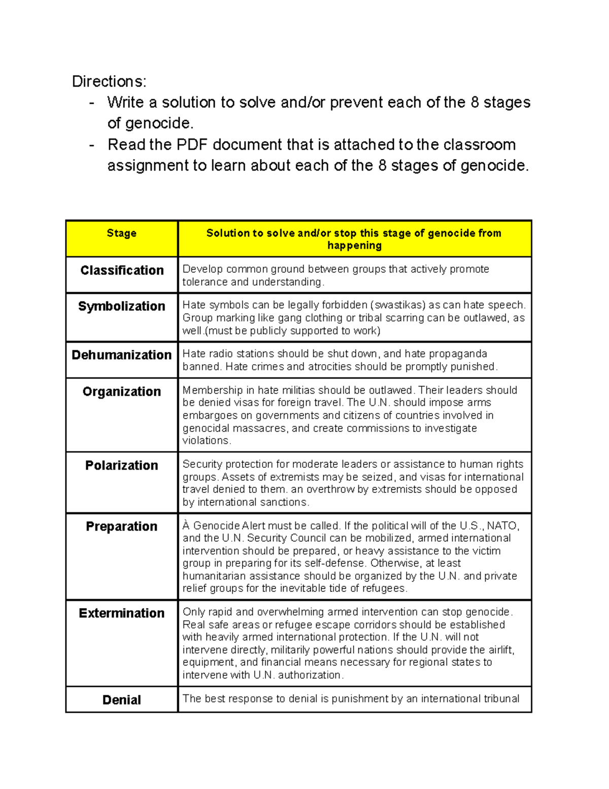 Carissa Alcindor - 8 Stages Of Genocide Assignment - Directions ...