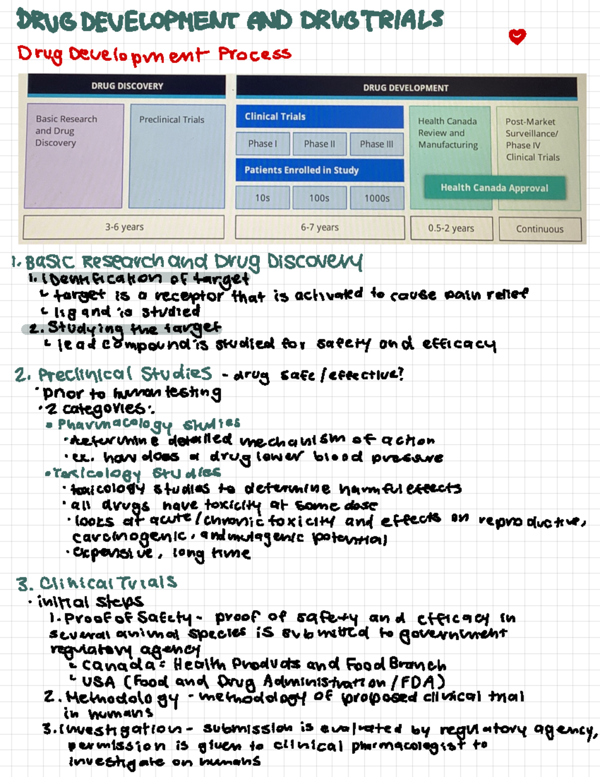 Pharm drug trials notes - DRVODEVELOPMENT AND DRUG TRIALS Drug ...