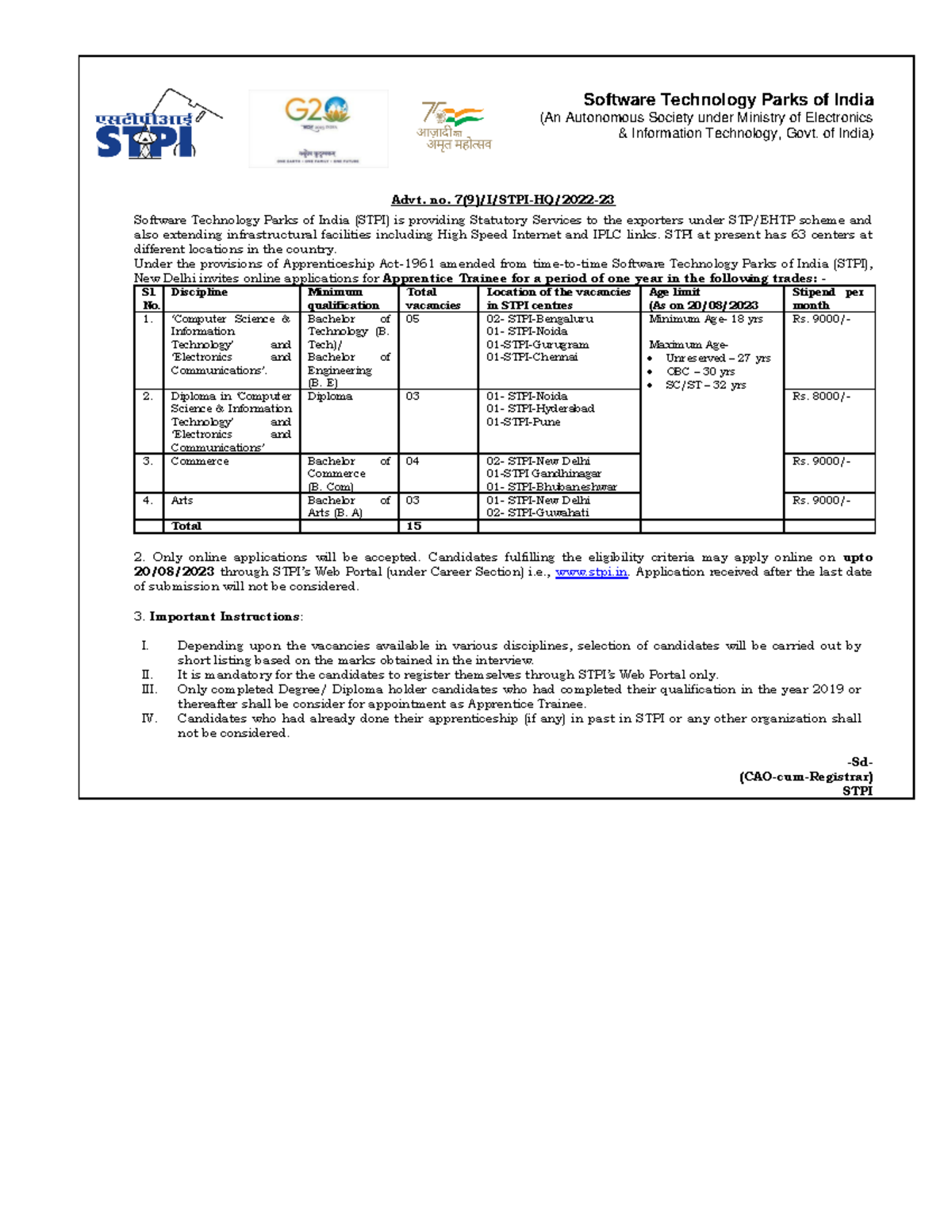 Detailed Advt Apprentice 2023 08 04 - Software Technology Parks of ...
