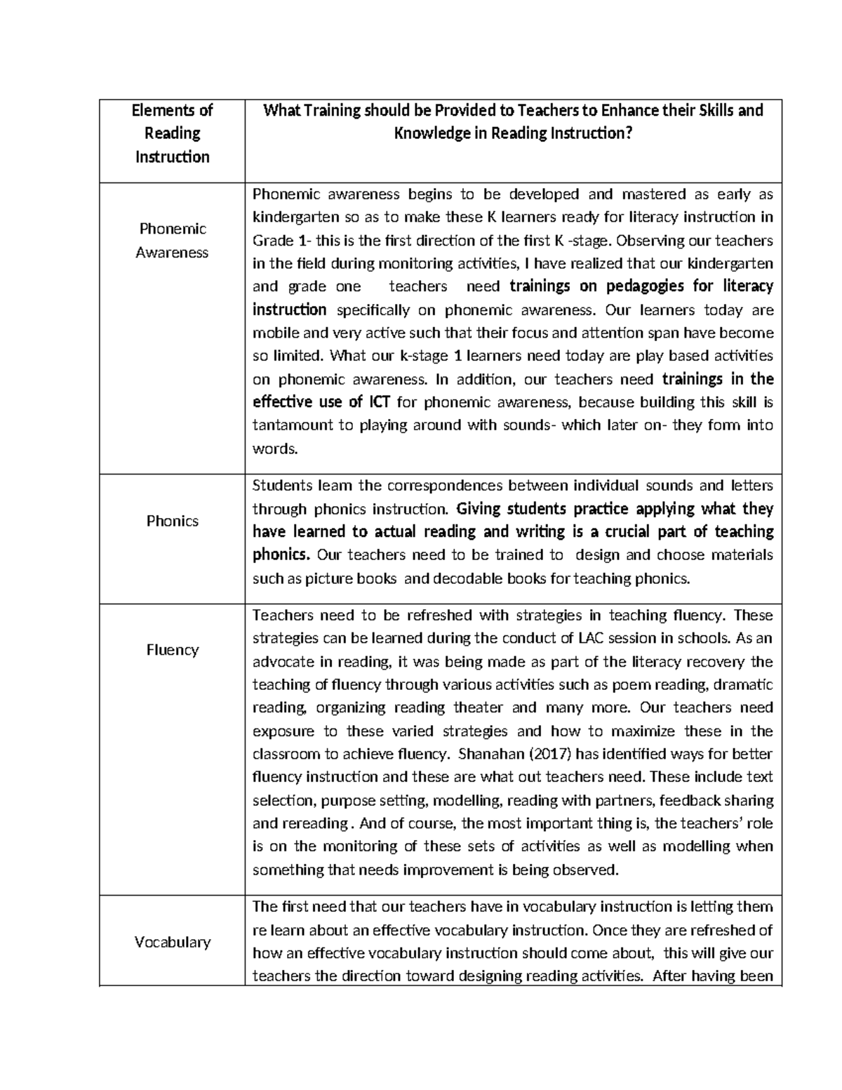 Elements of Reading Instruction - Elements of Reading Instruction What ...